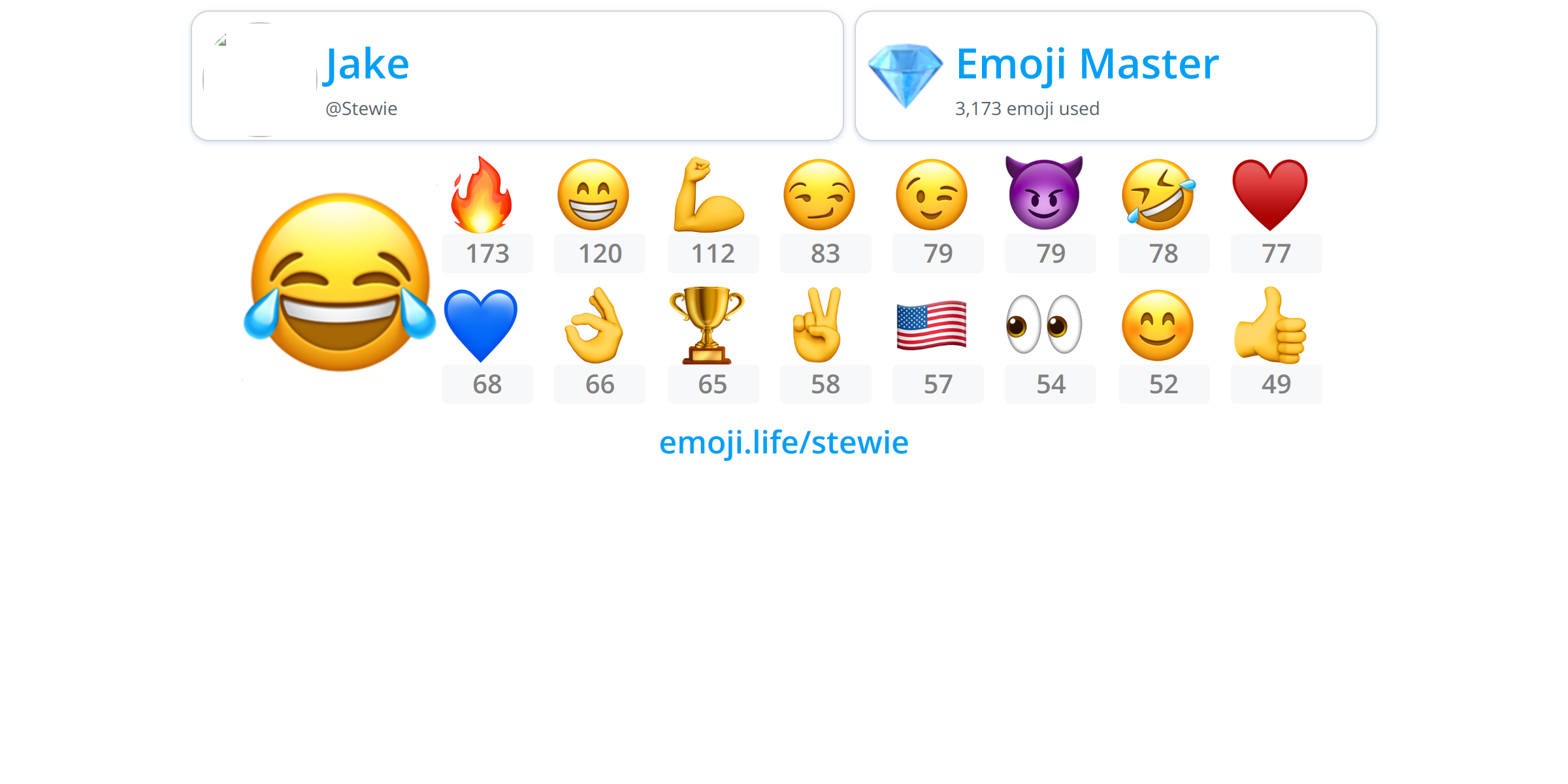 @Stewie - Emoji.Life