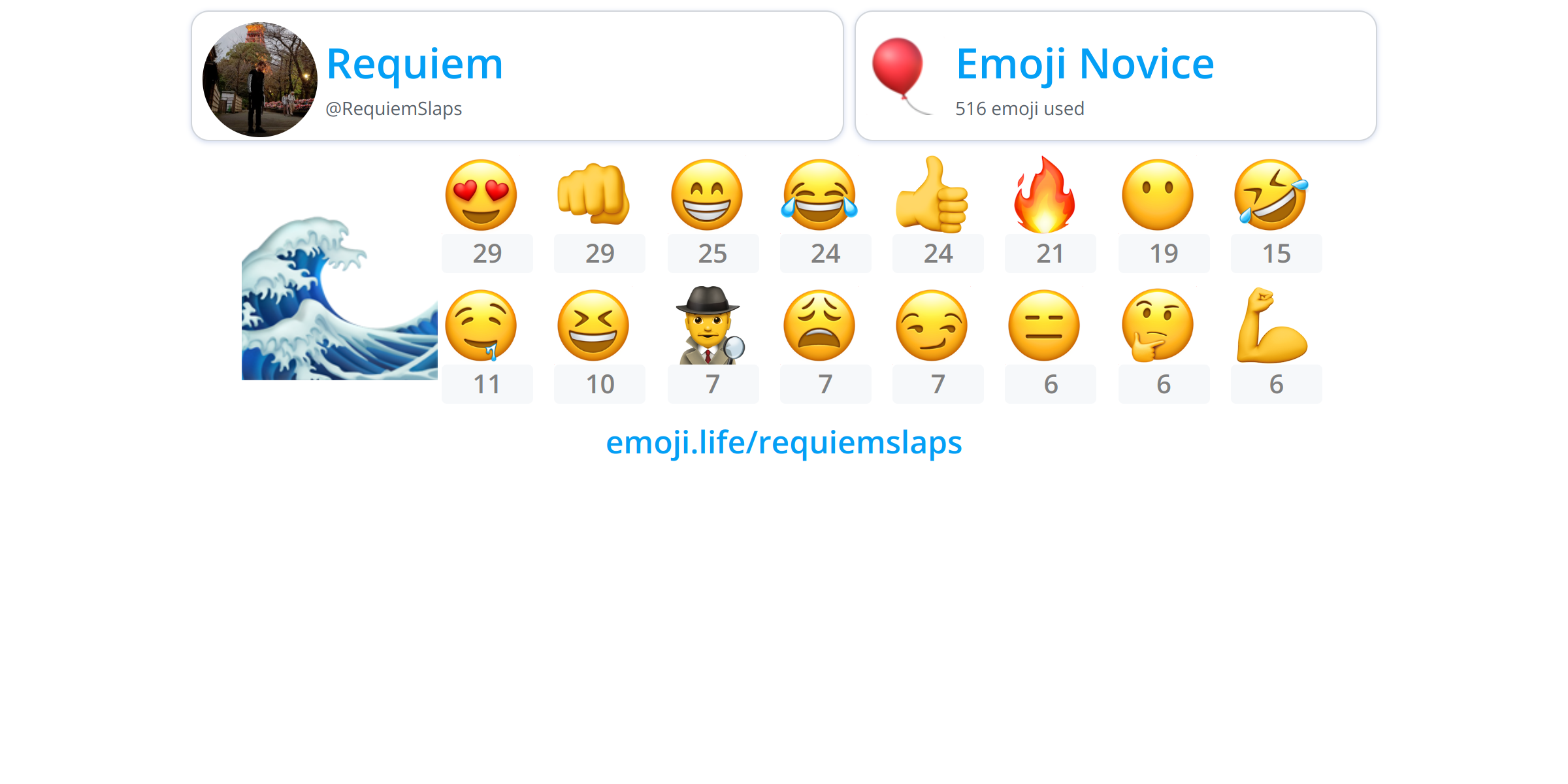 @RequiemSlaps - Emoji.Life