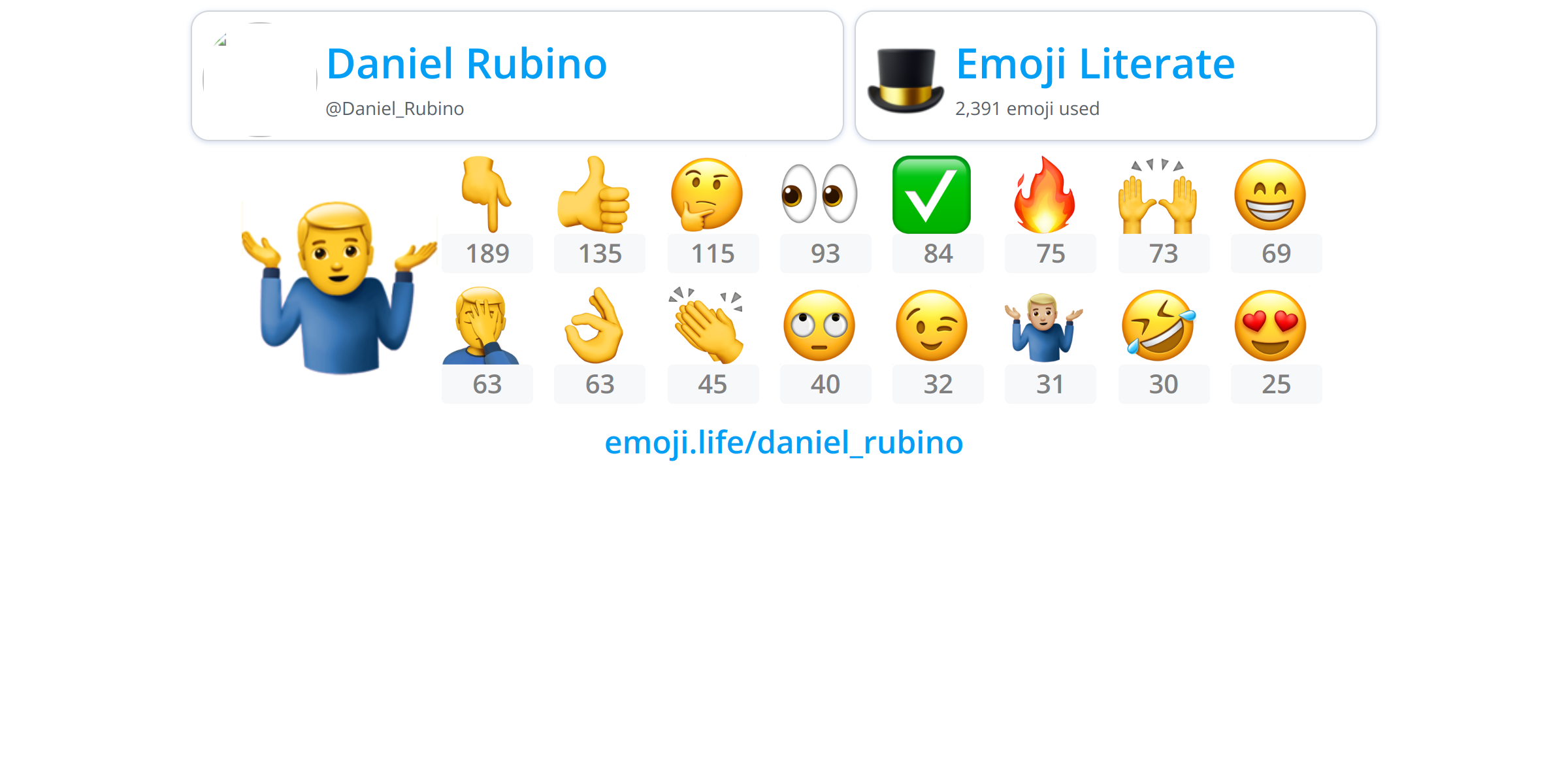 @Daniel_Rubino - Emoji.Life