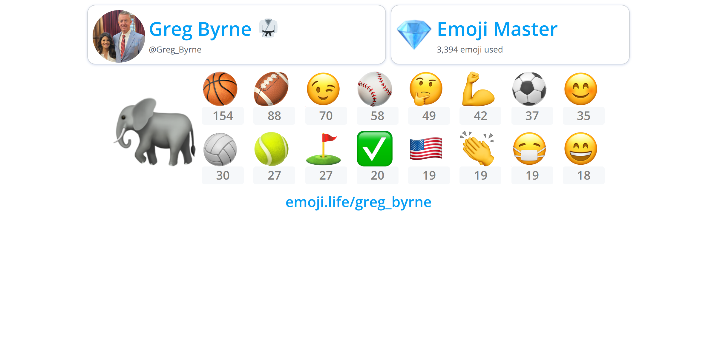 @Greg_Byrne - Emoji.Life