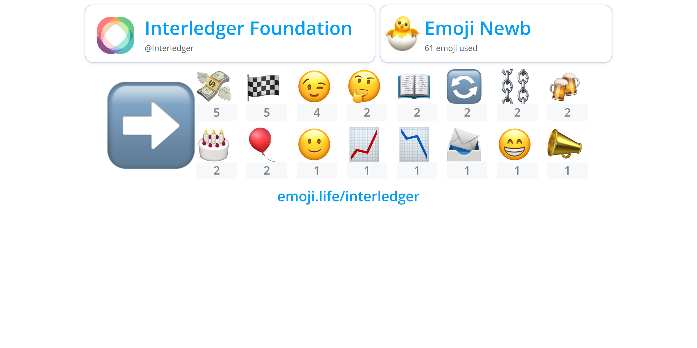 @Interledger - Emoji.Life