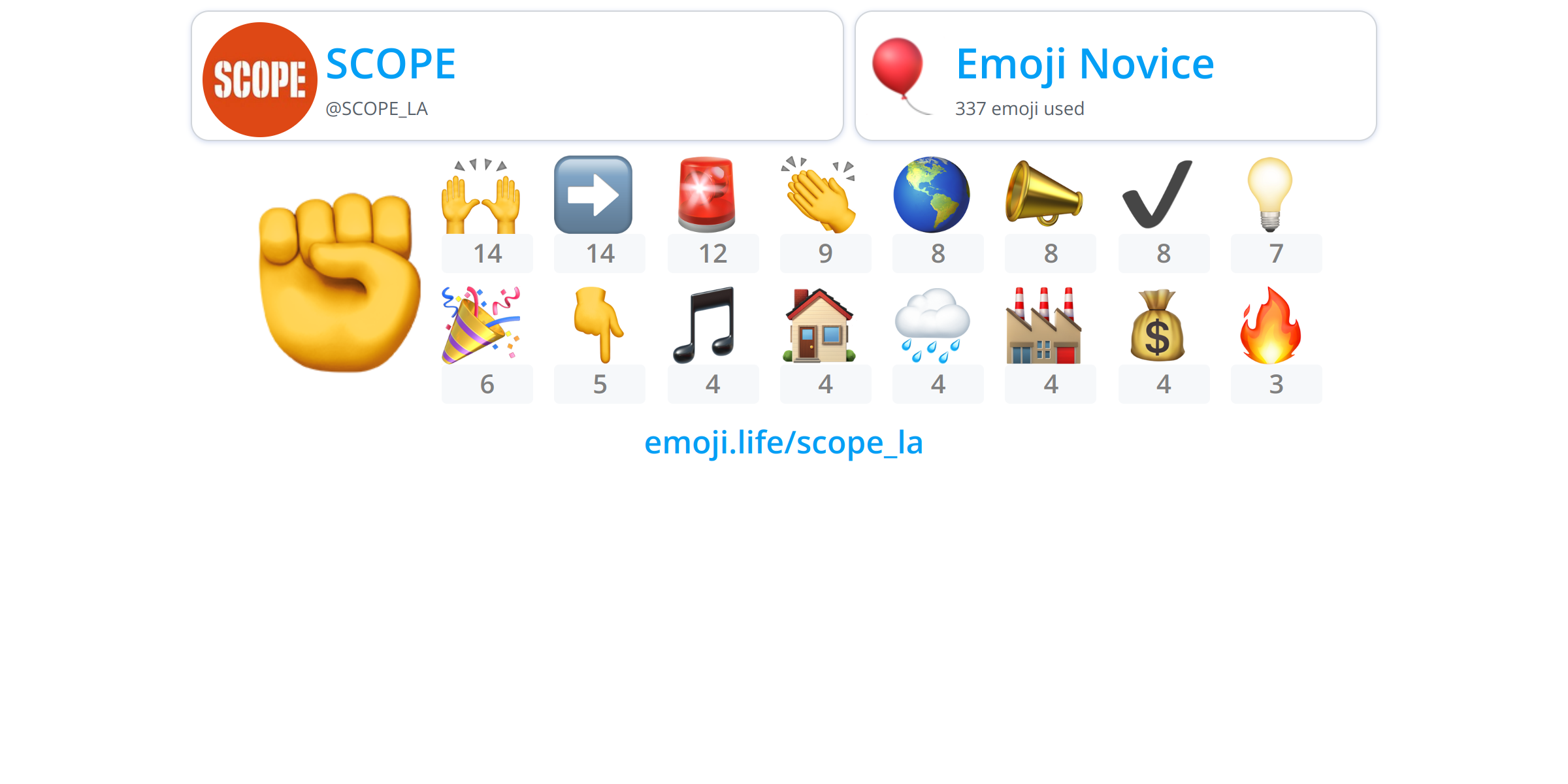 @SCOPE_LA - Emoji.Life