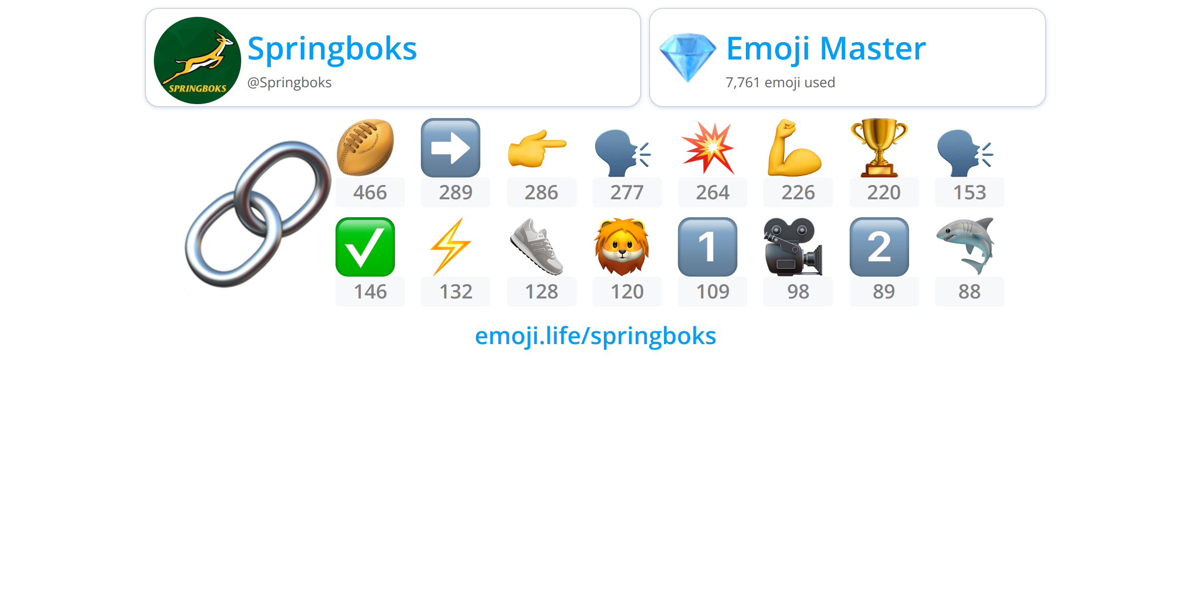 @Springboks - Emoji.Life