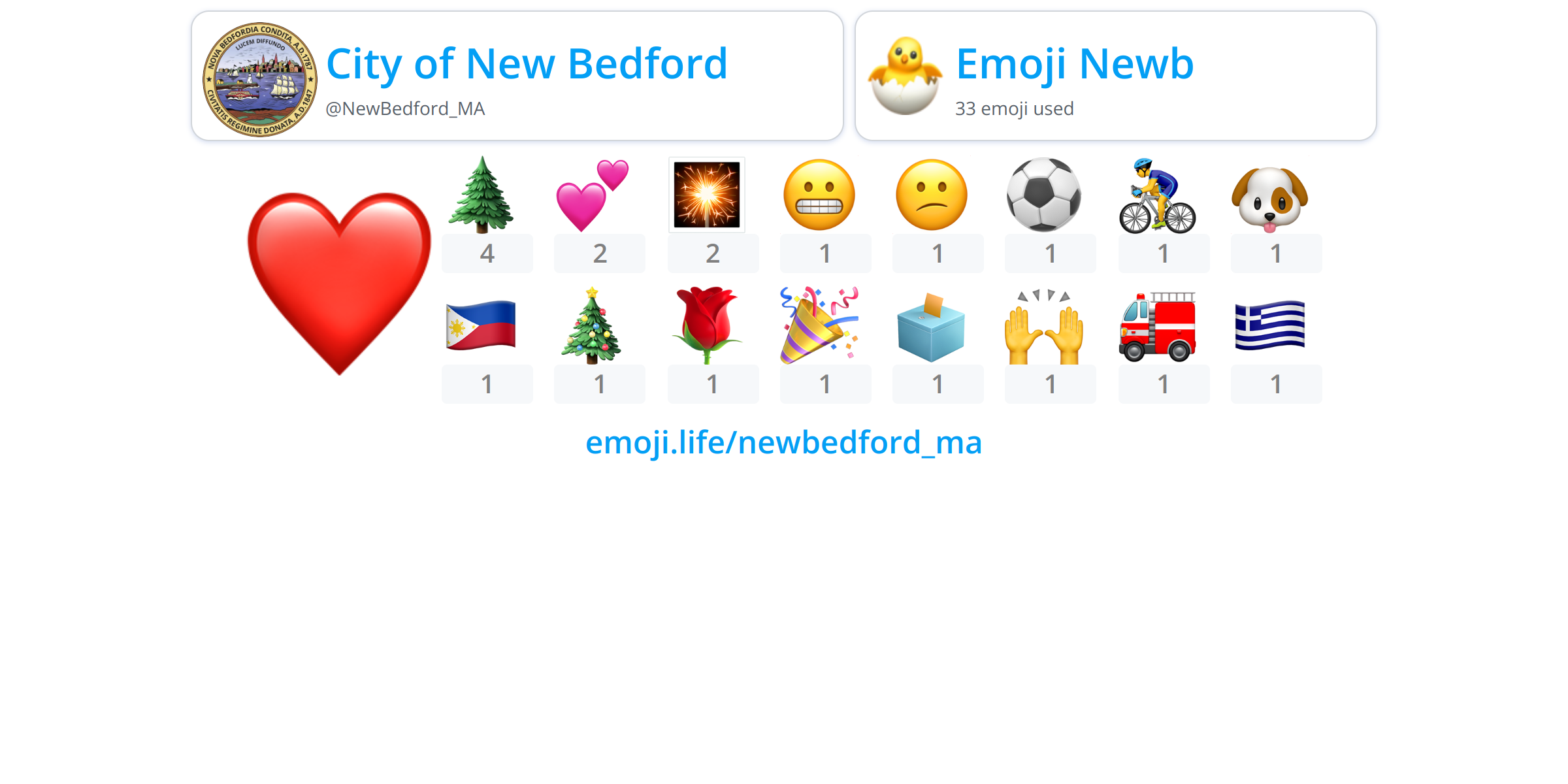 @NewBedford_MA - Emoji.Life