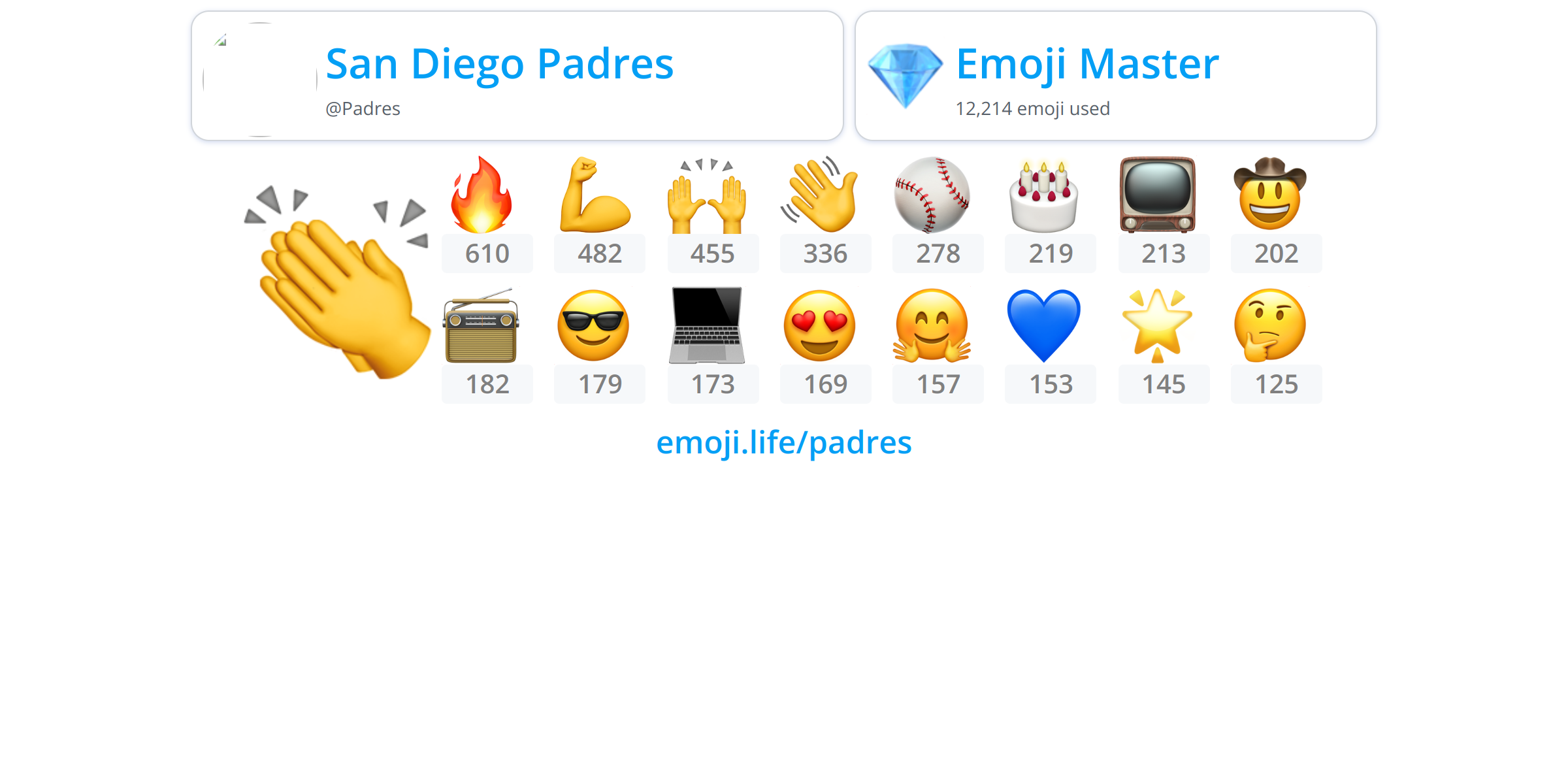 @Padres - Emoji.Life