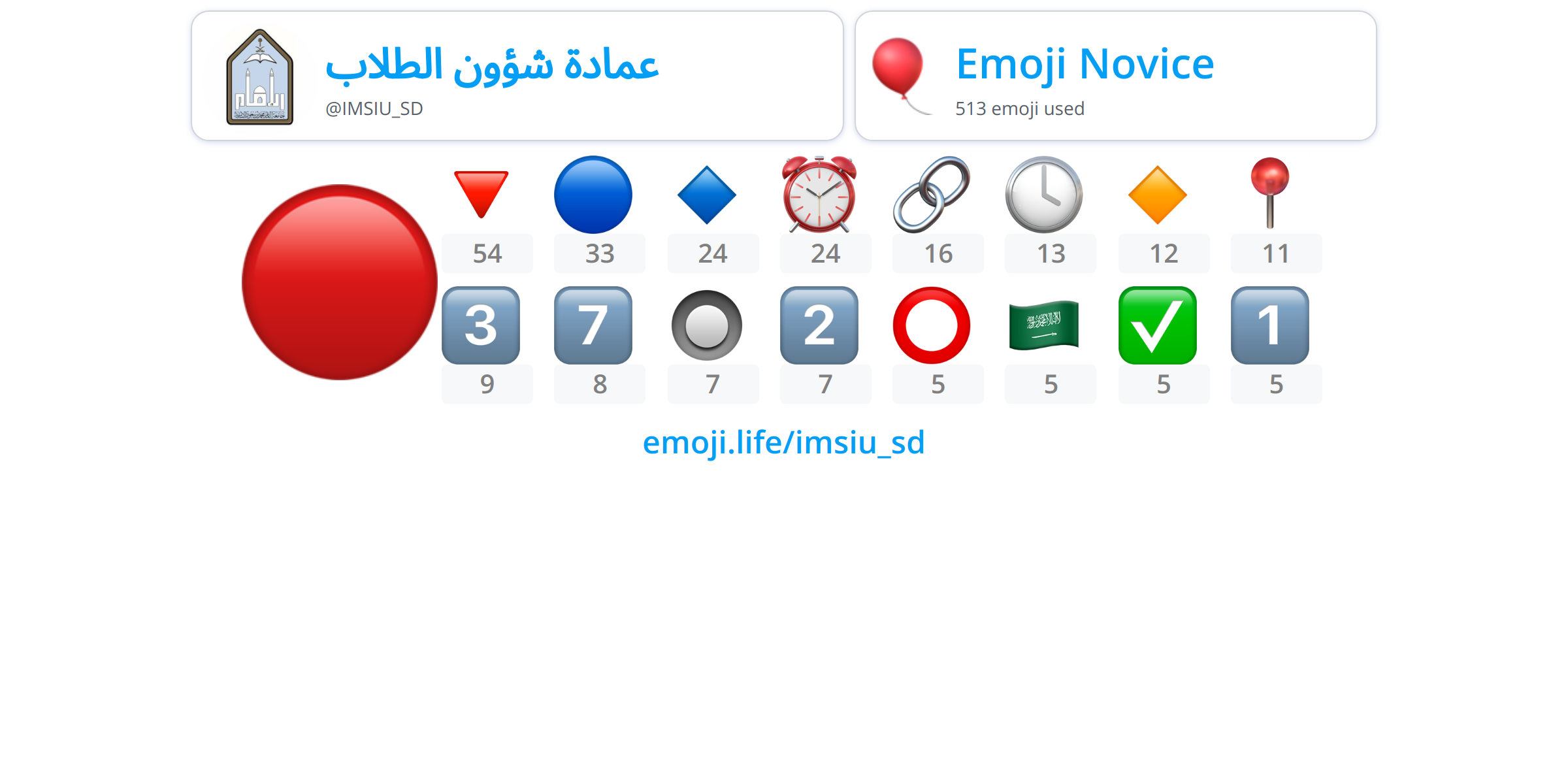 @IMSIU_SD - Emoji.Life