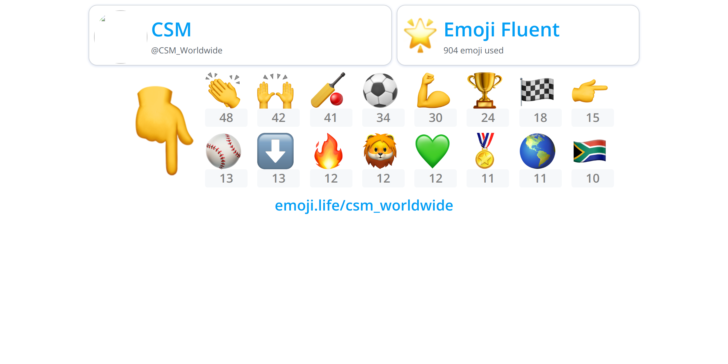 @CSM_Worldwide - Emoji.Life