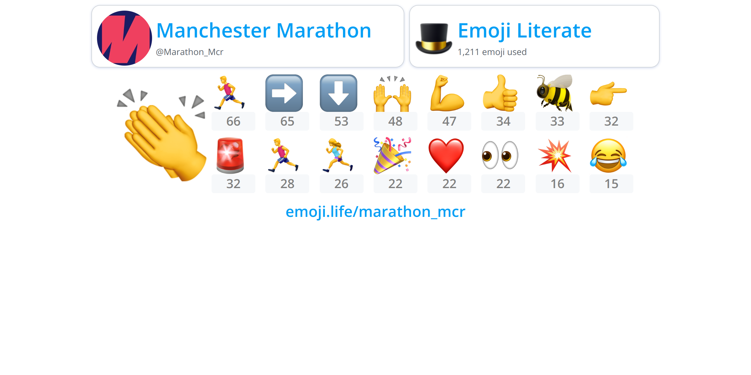 @Marathon_Mcr - Emoji.Life