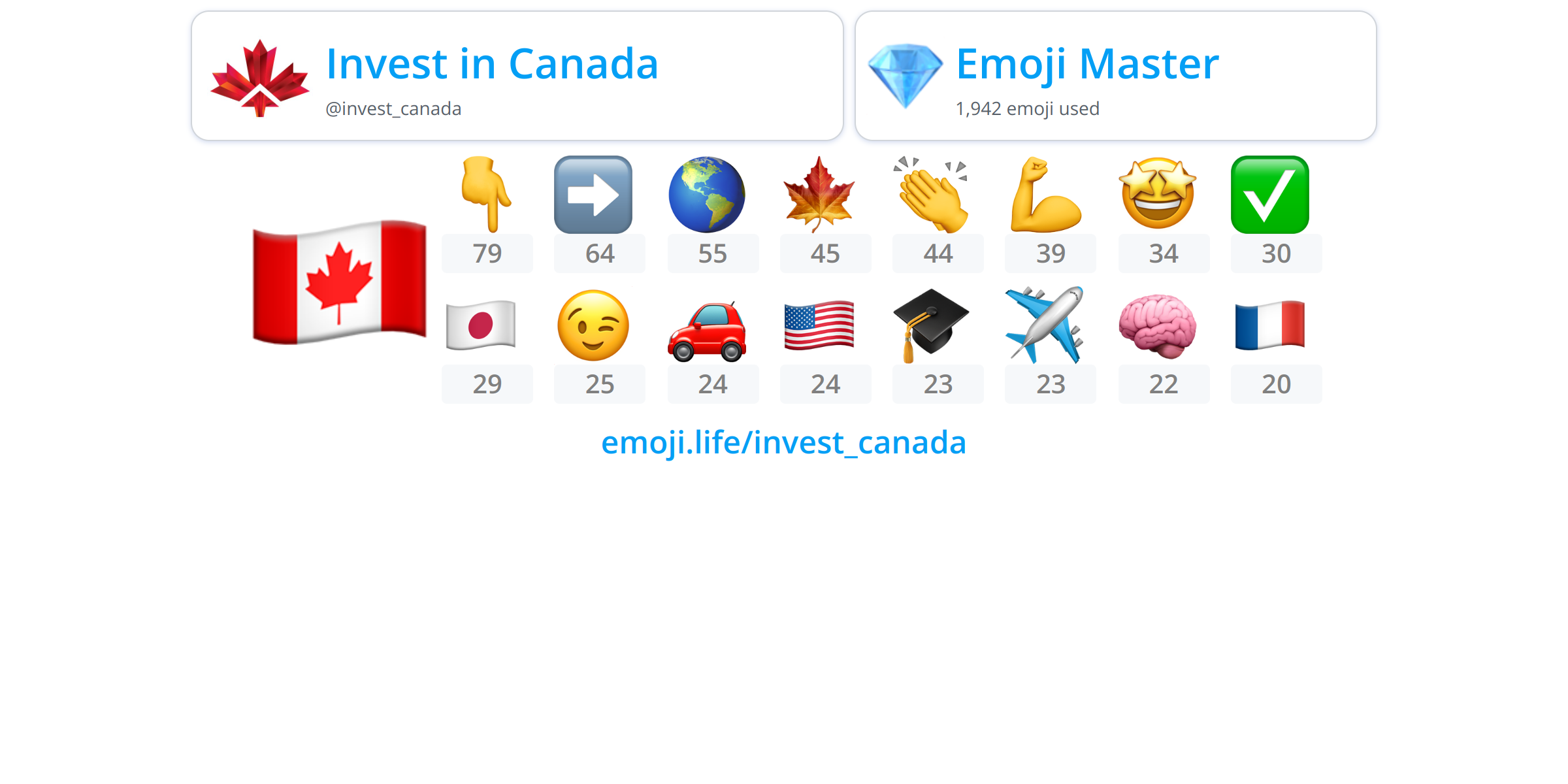 @invest_canada - Emoji.Life
