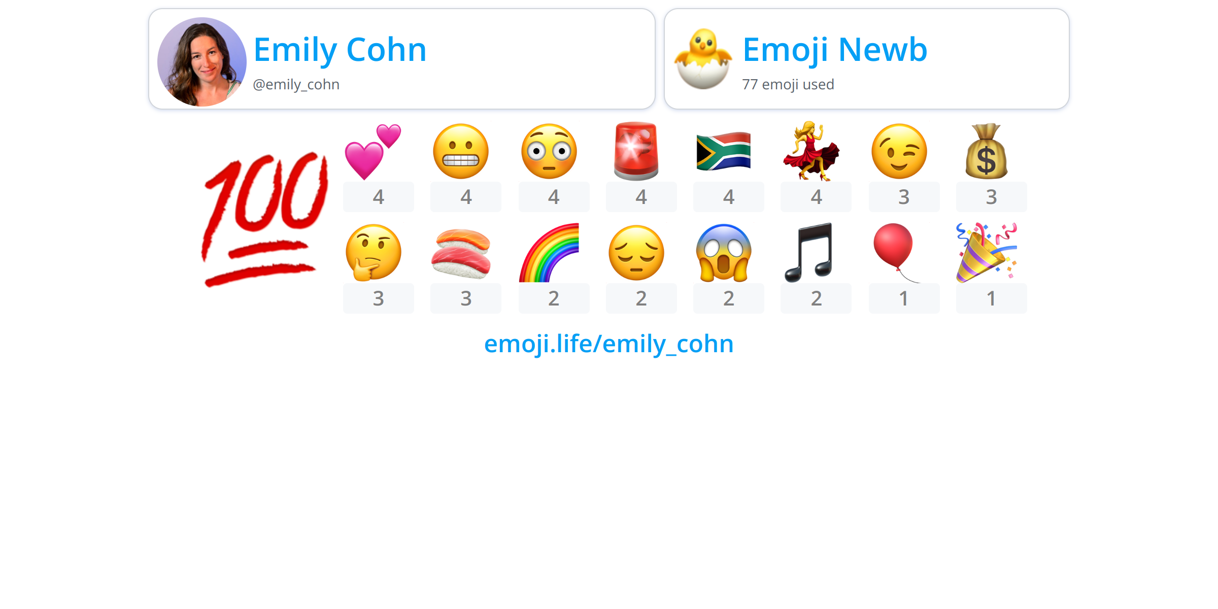 @emily_cohn - Emoji.Life