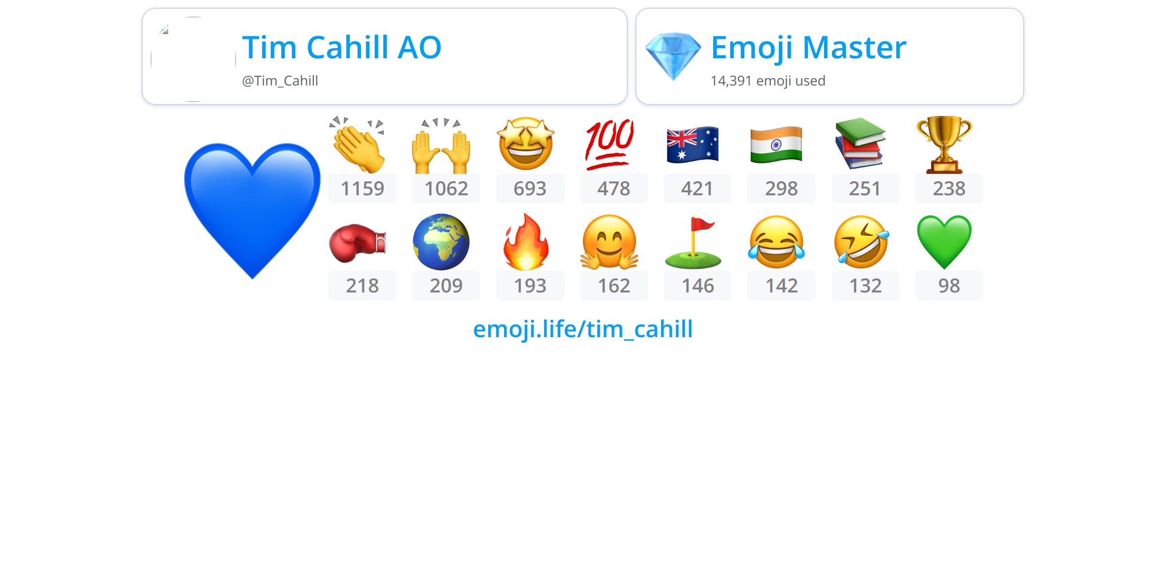 @Tim_Cahill - Emoji.Life