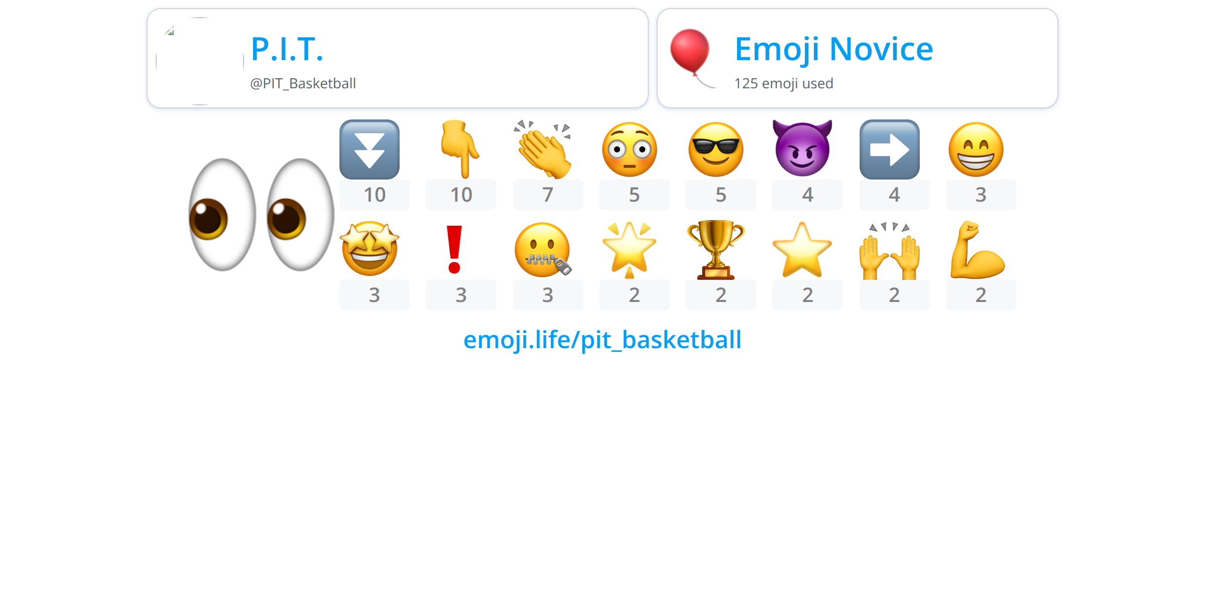 @PIT_Basketball - Emoji.Life