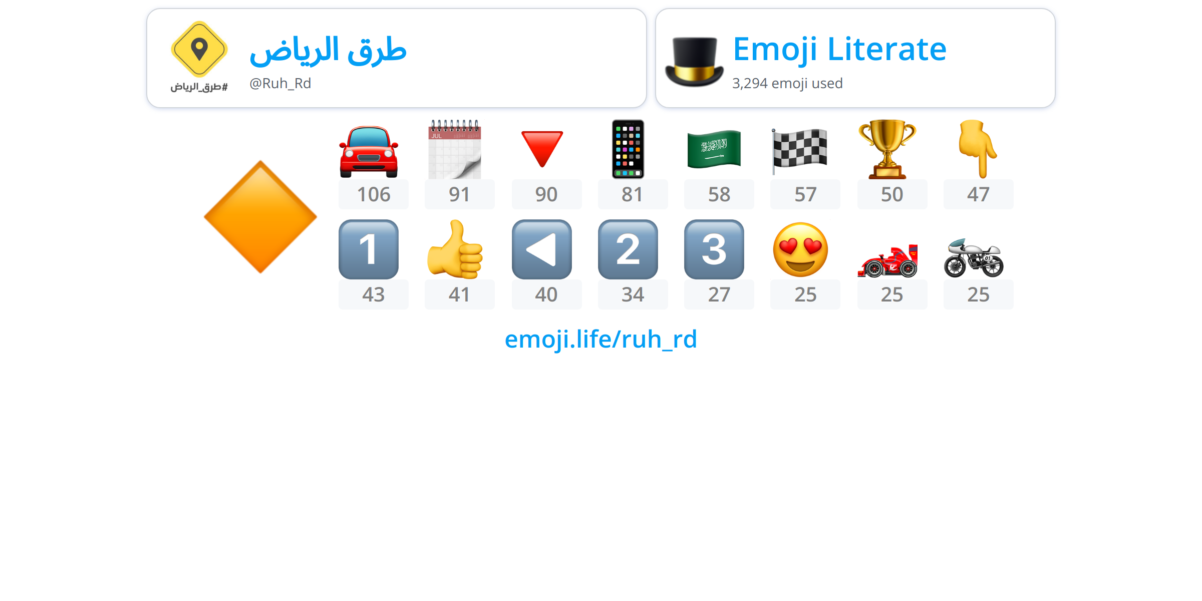 @Ruh_Rd - Emoji.Life