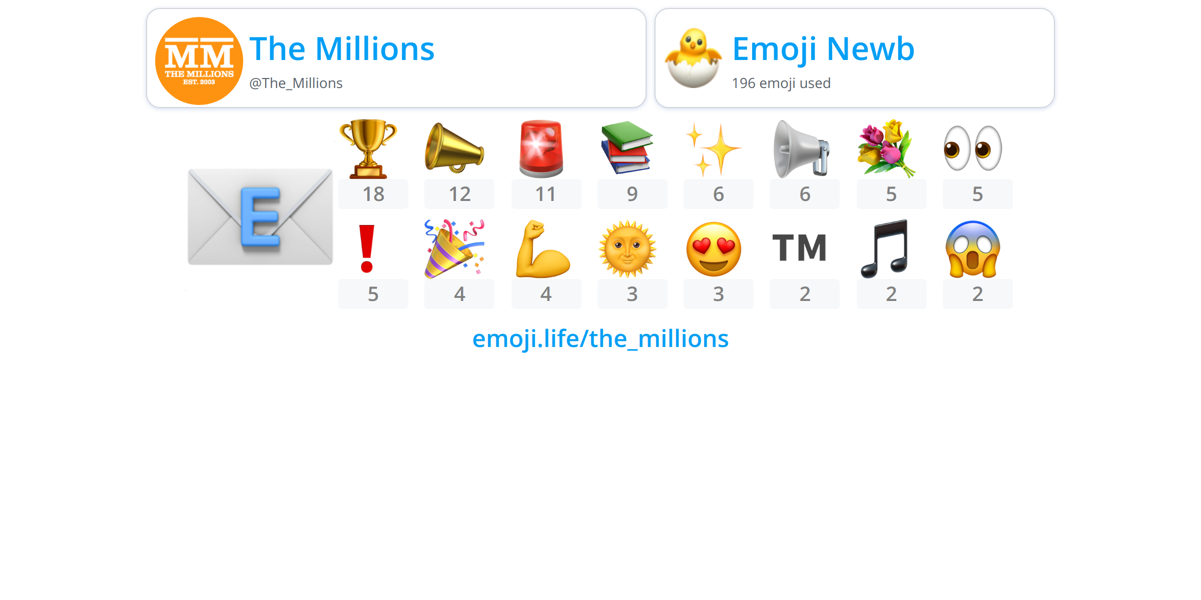 @The_Millions - Emoji.Life