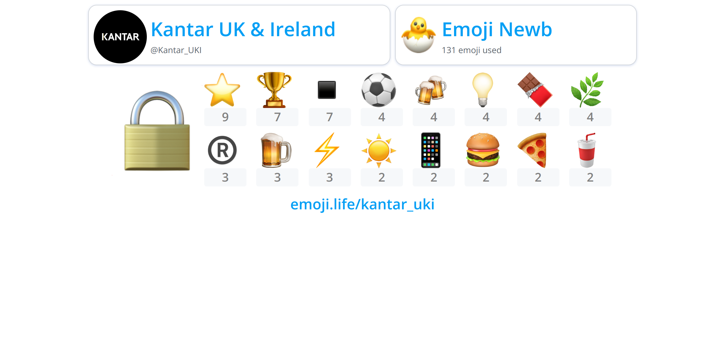 @Kantar_UKI - Emoji.Life