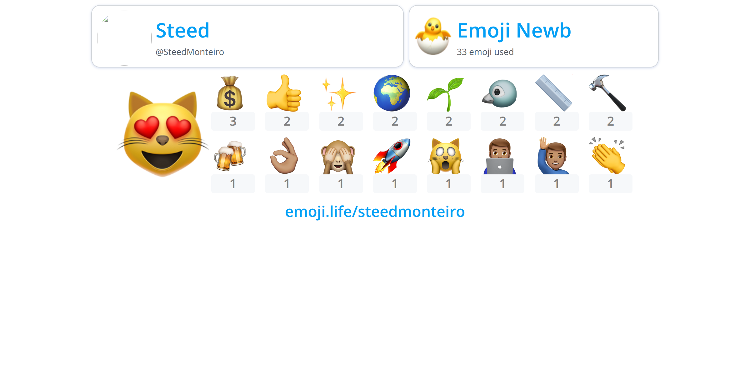 @SteedMonteiro - Emoji.Life