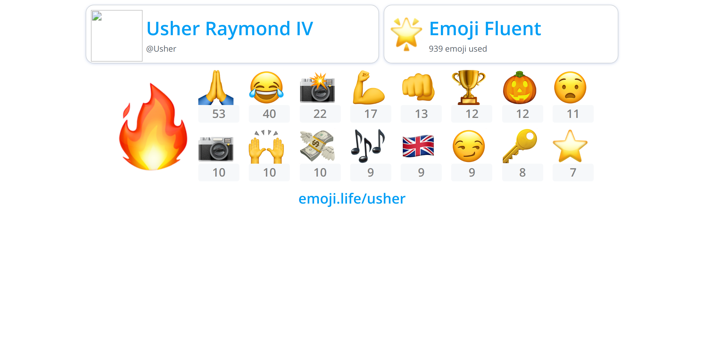 @Usher - Emoji.Life