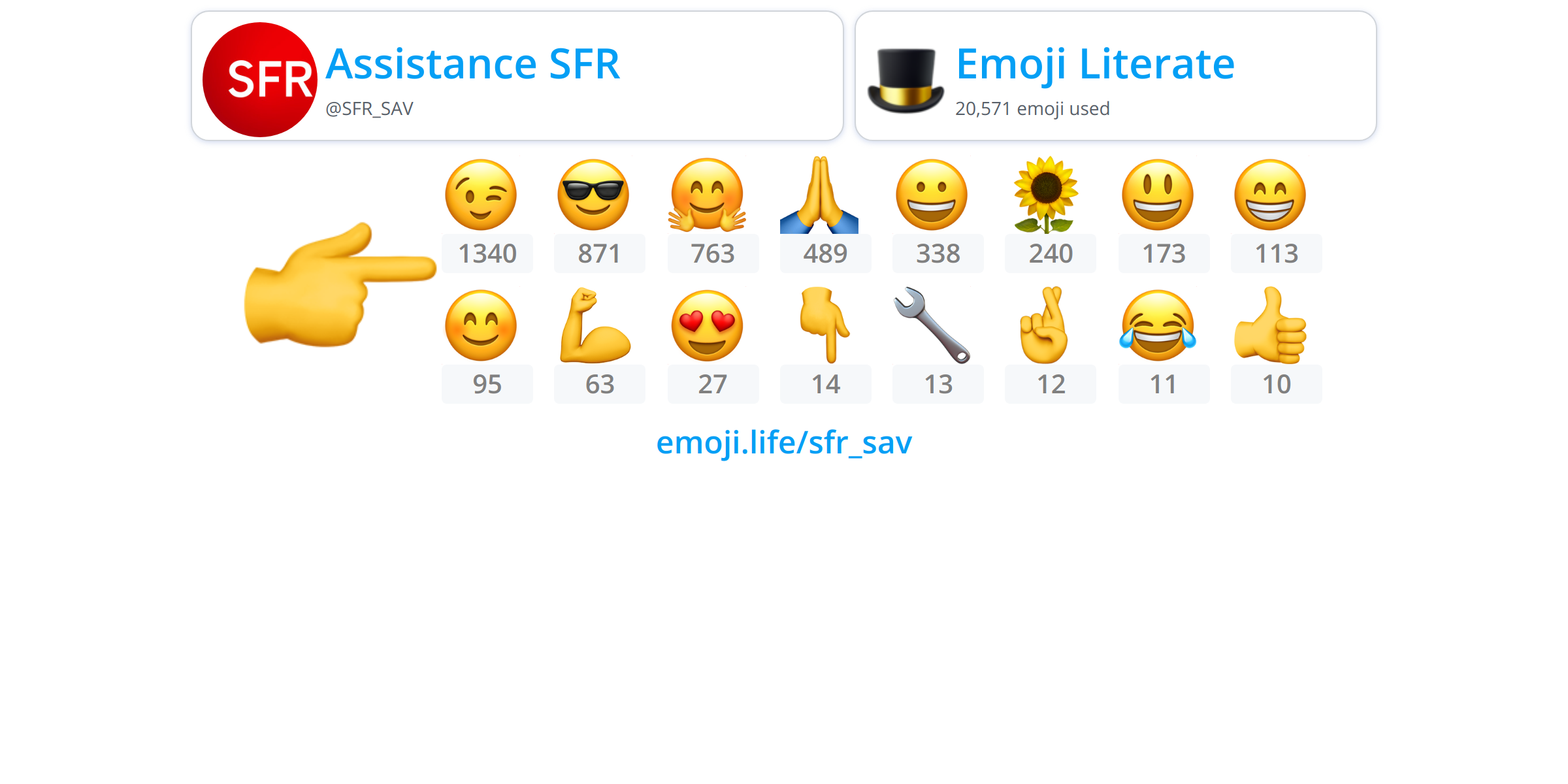 @SFR_SAV - Emoji.Life