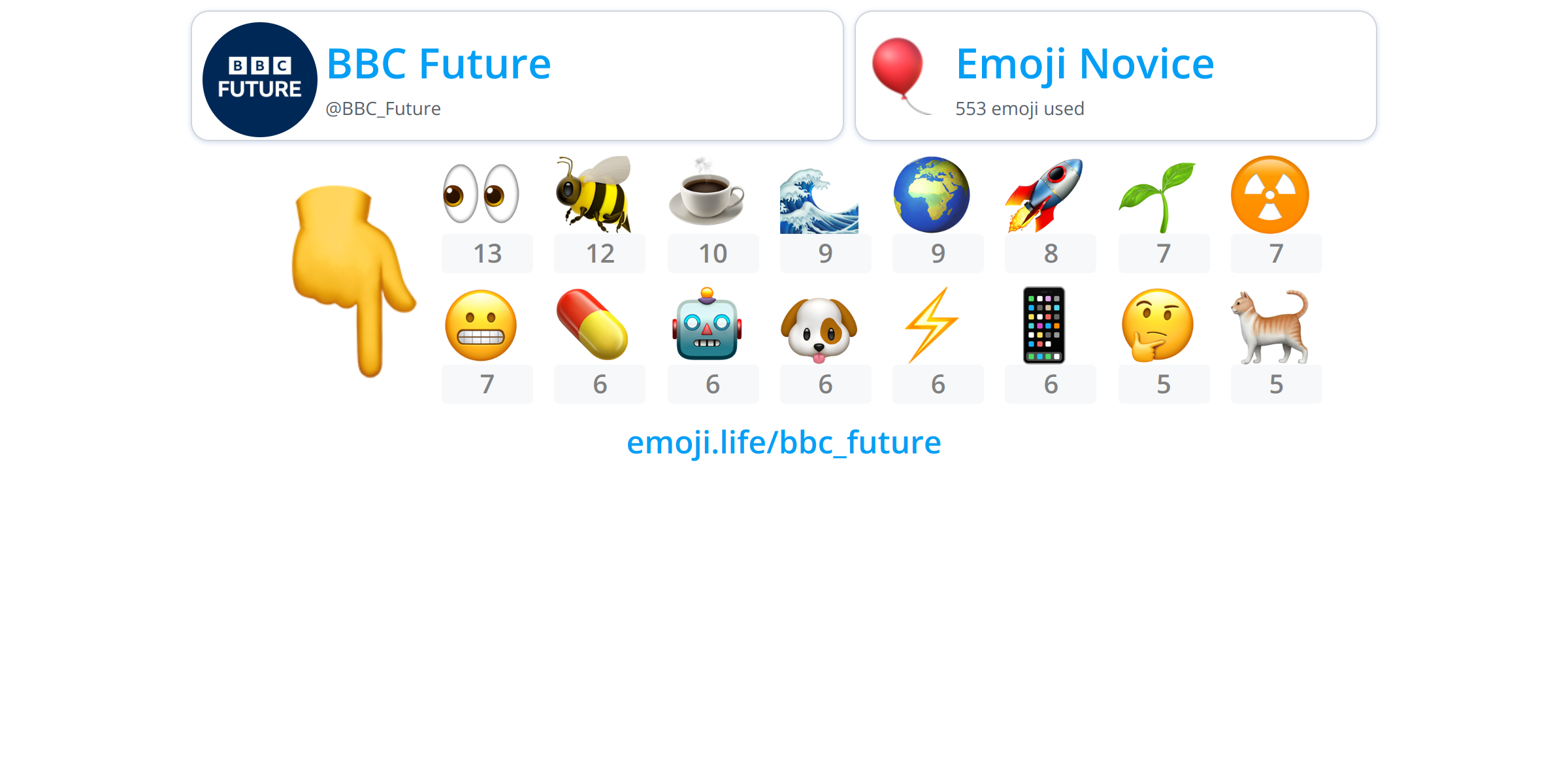 @BBC_Future - Emoji.Life