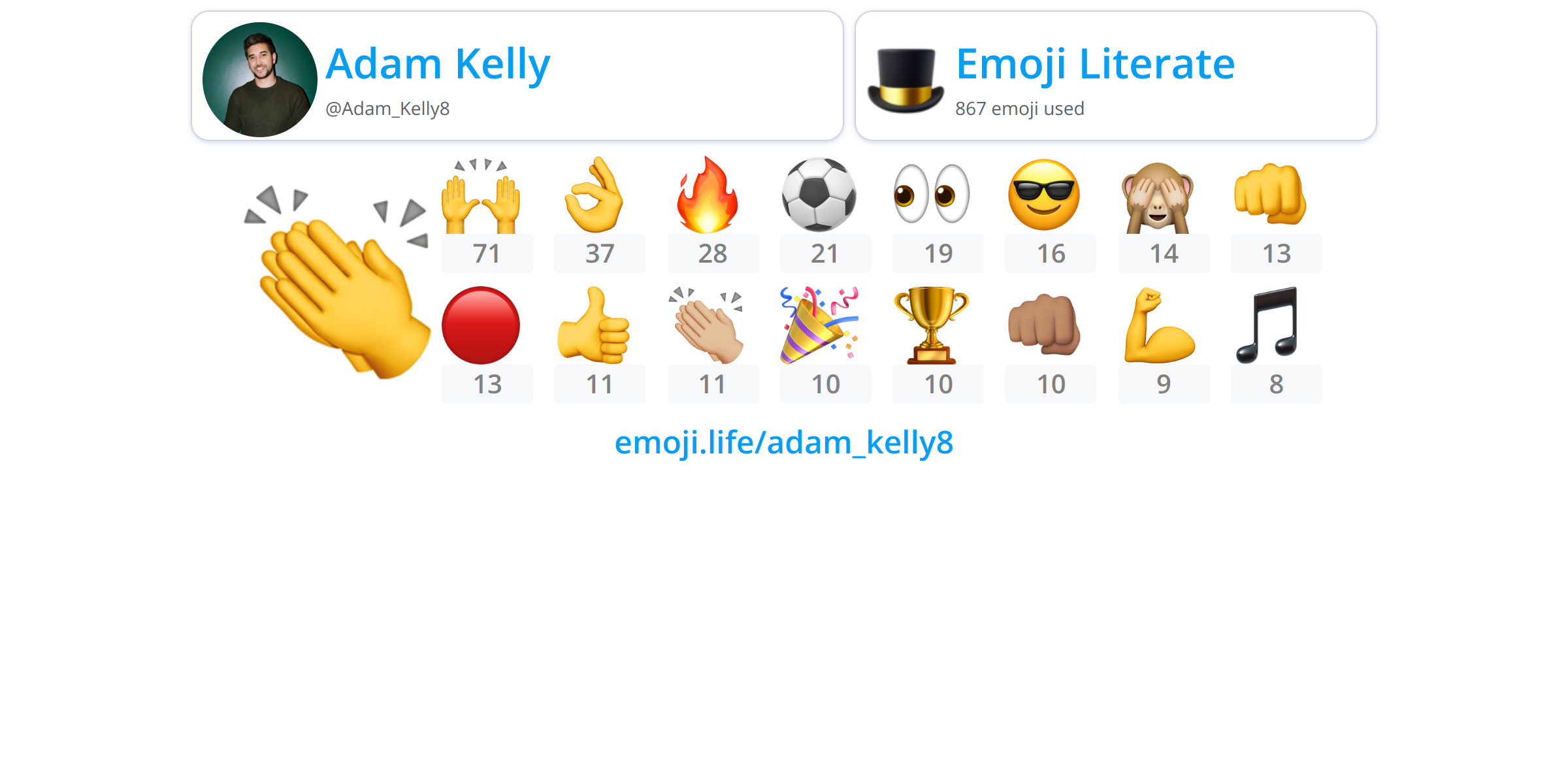 @Adam_Kelly8 - Emoji.Life