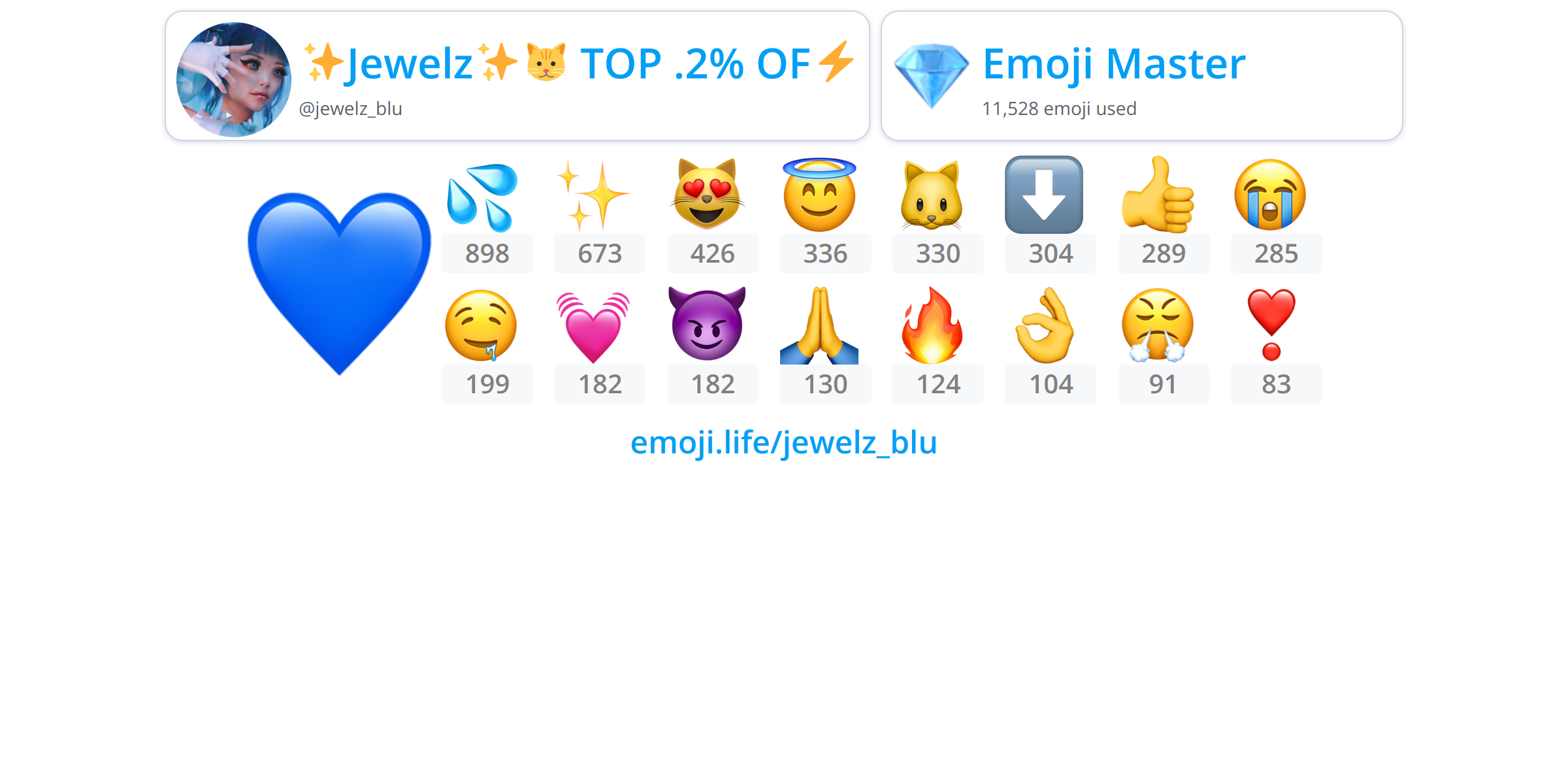 @jewelz_blu - Emoji.Life