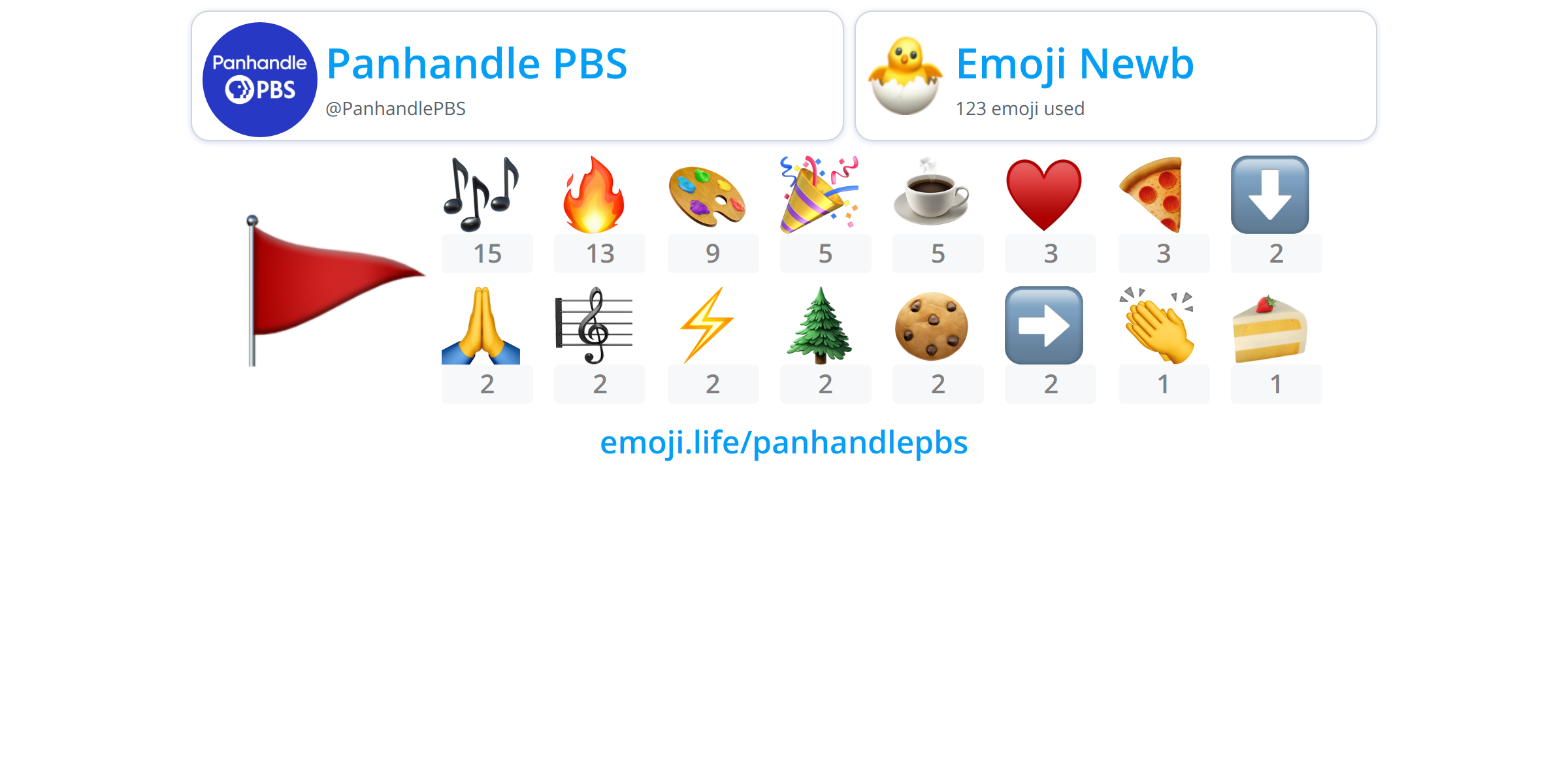 @PanhandlePBS - Emoji.Life