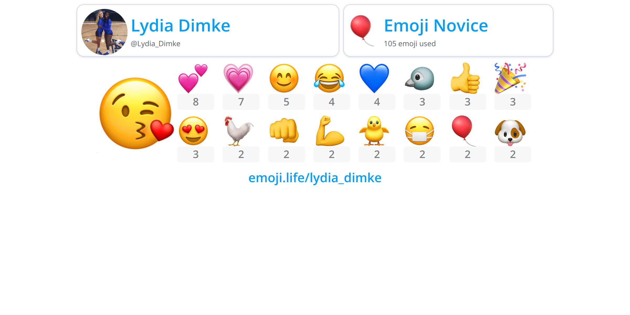 @Lydia_Dimke - Emoji.Life
