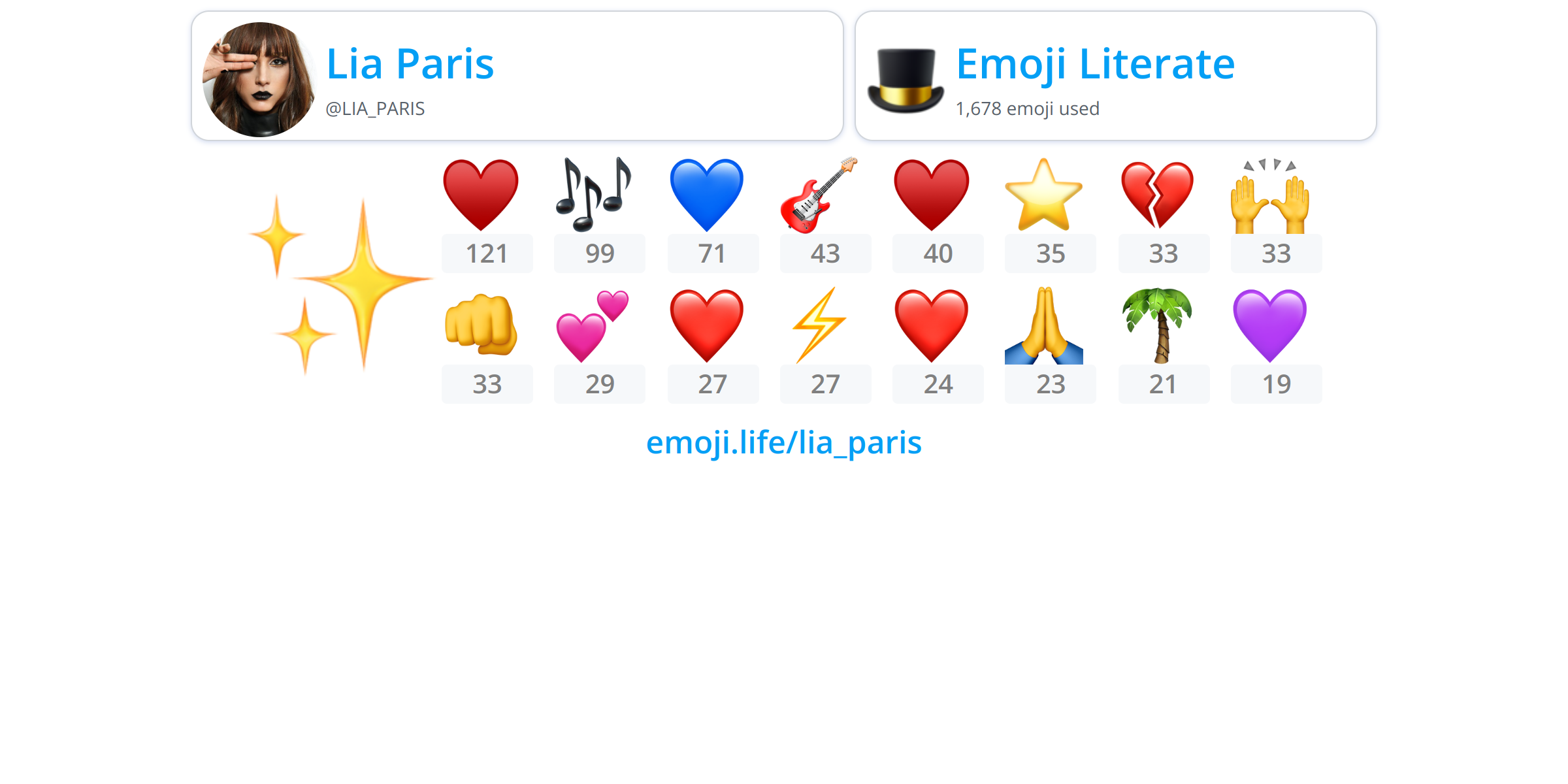 @LIA_PARIS - Emoji.Life