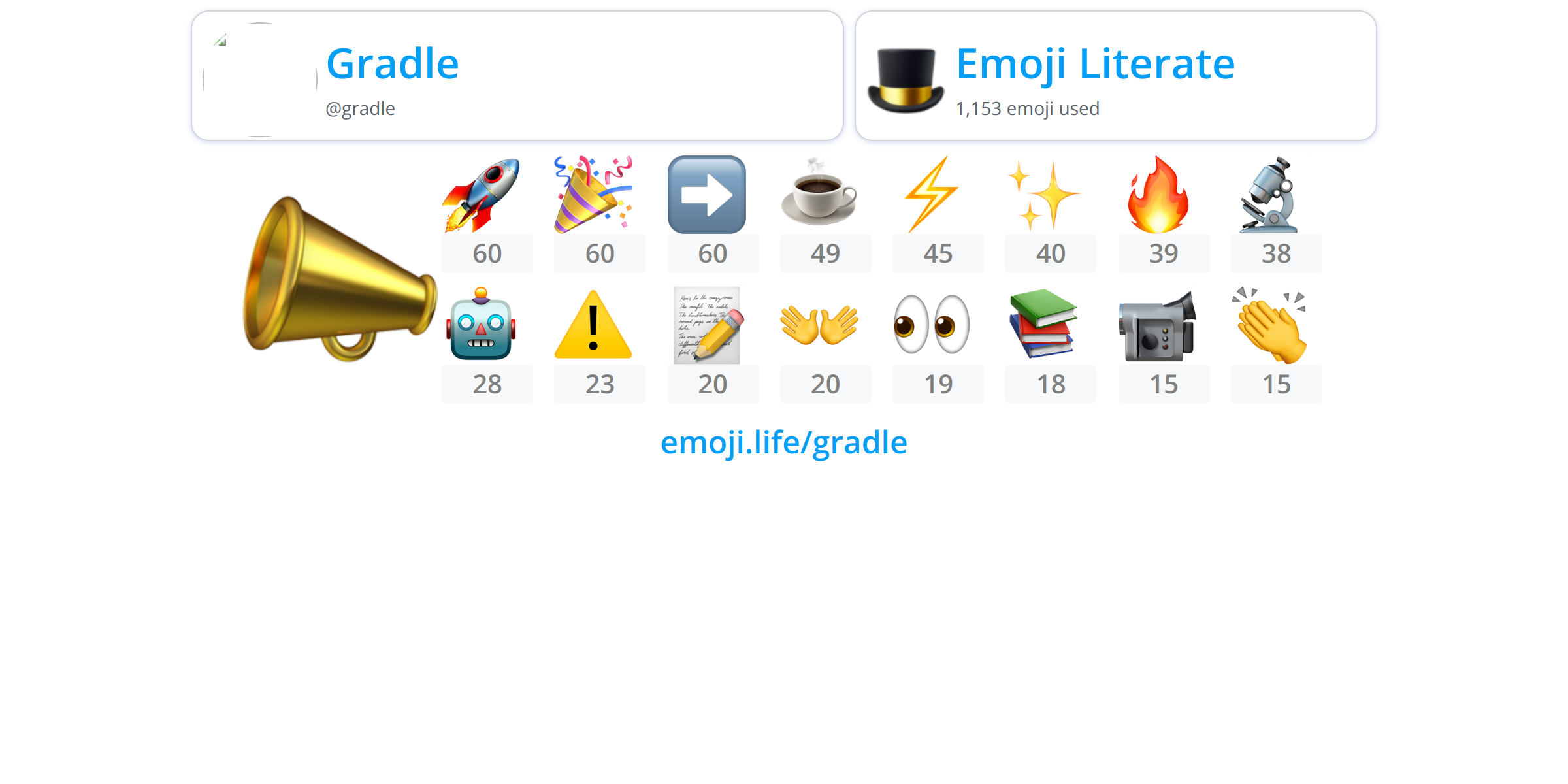 @gradle - Emoji.Life