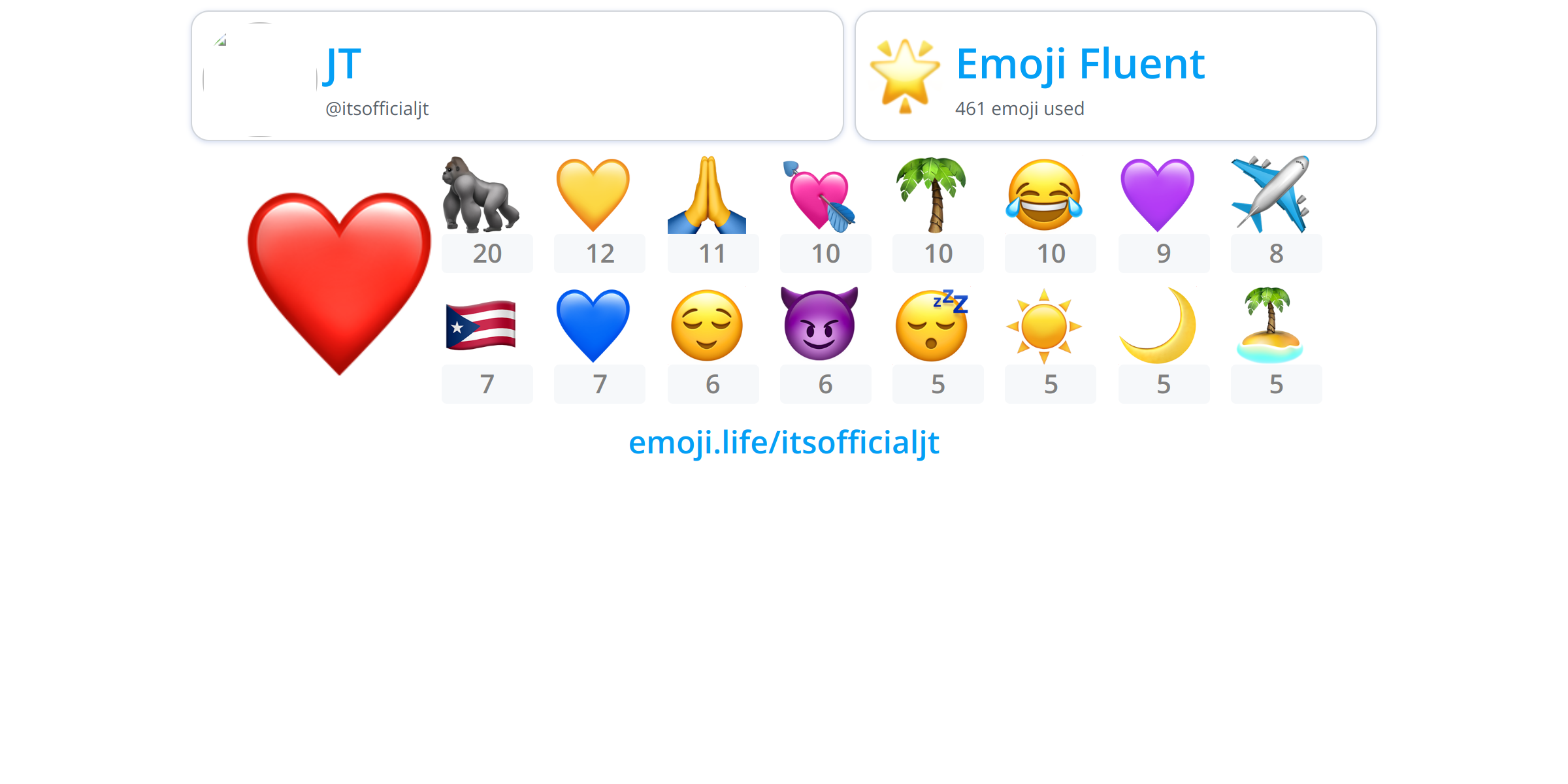 @itsofficialjt - Emoji.Life