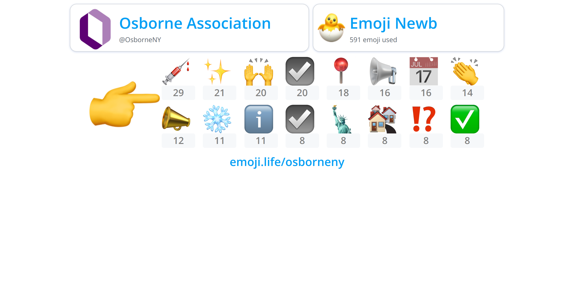 @OsborneNY - Emoji.Life