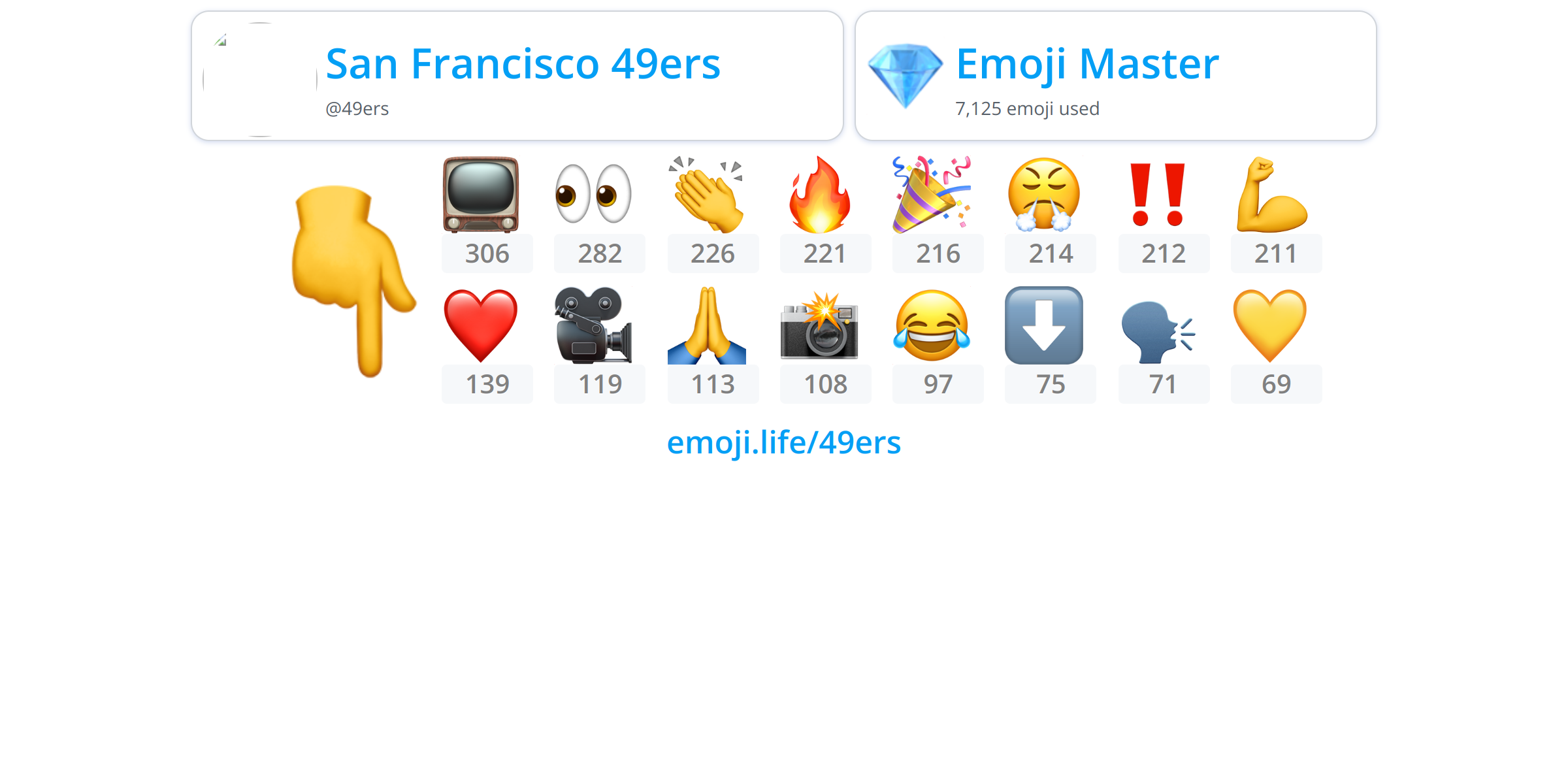 @49ers - Emoji.Life