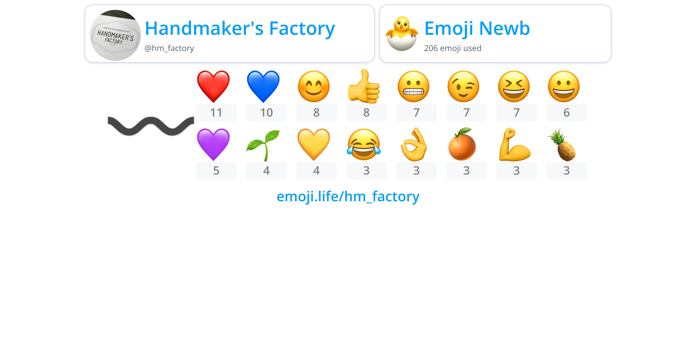 @hm_factory - Emoji.Life