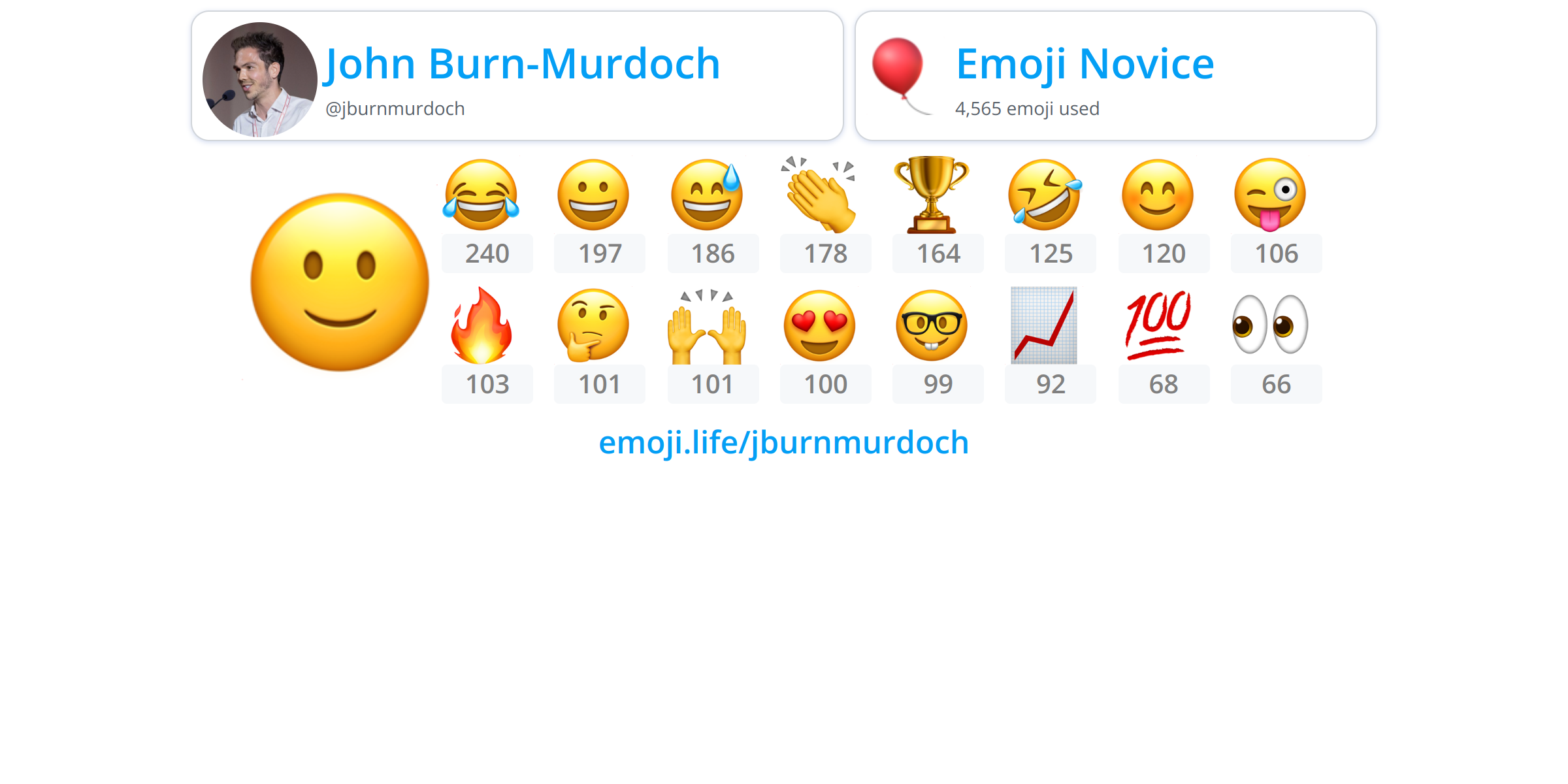 @jburnmurdoch - Emoji.Life