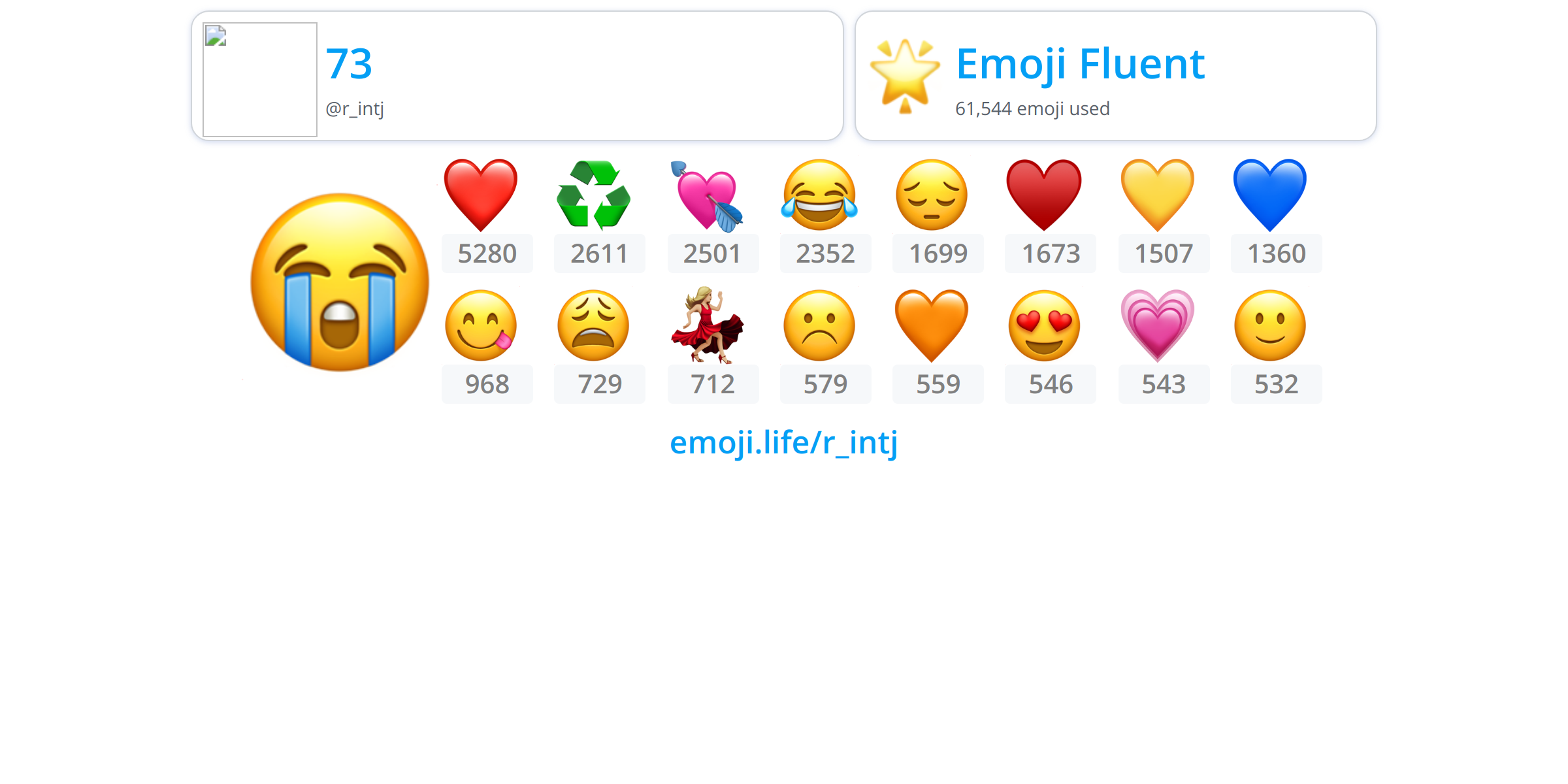 @r_intj - Emoji.Life