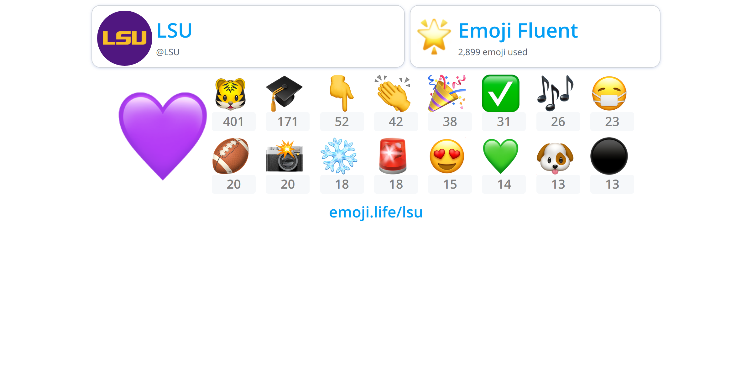 @LSU - Emoji.Life