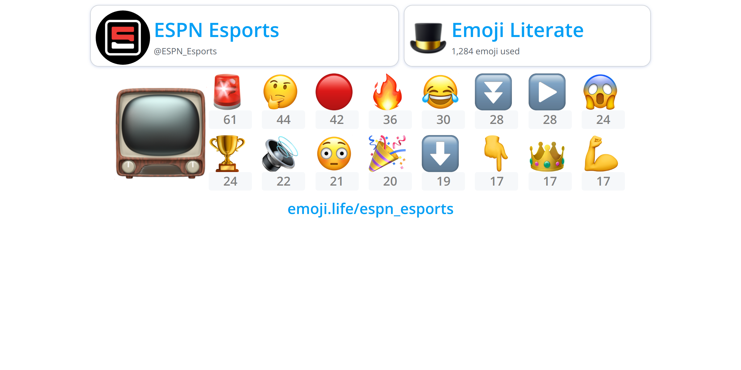@ESPN_Esports - Emoji.Life