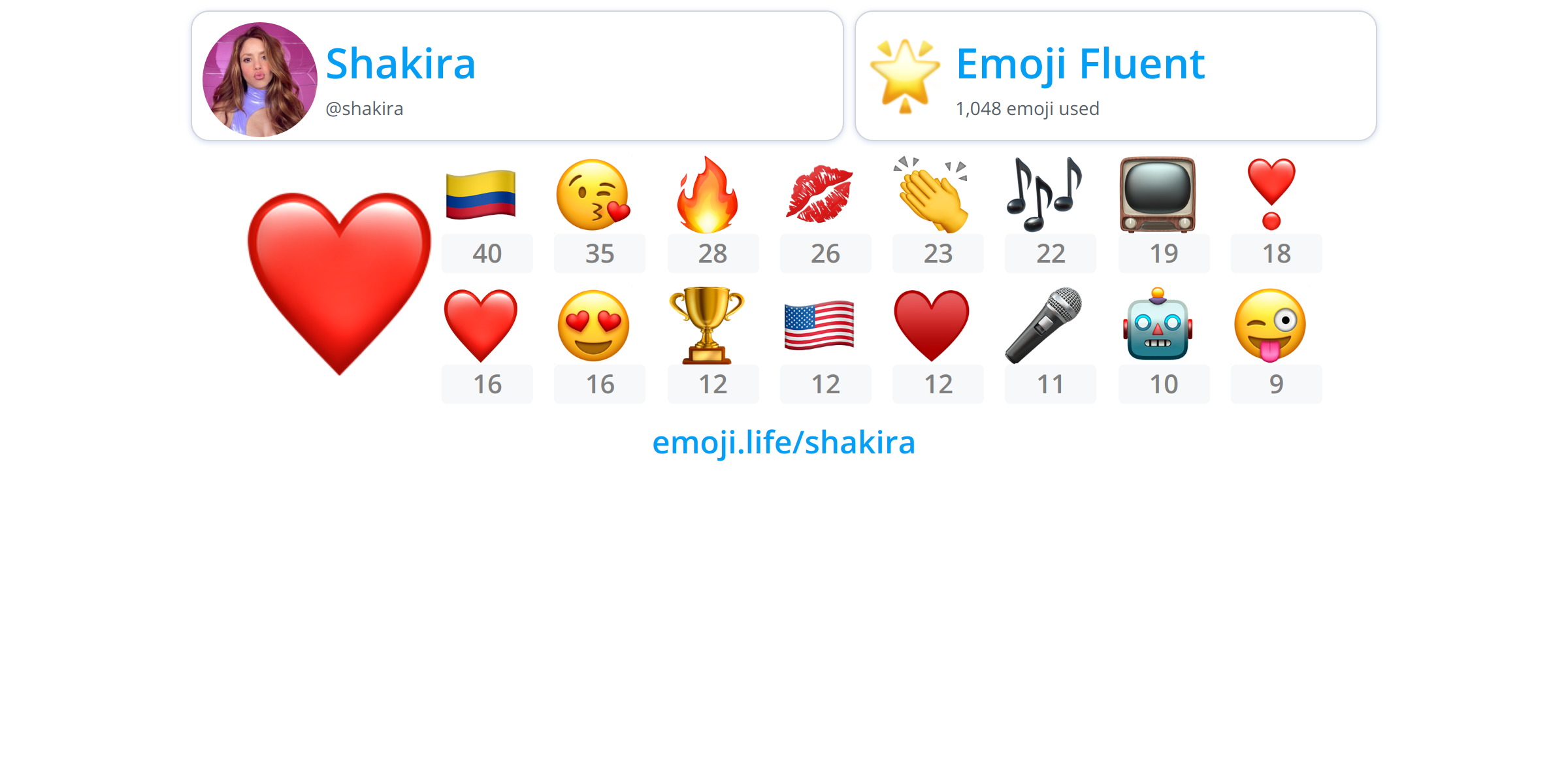@shakira - Emoji.Life