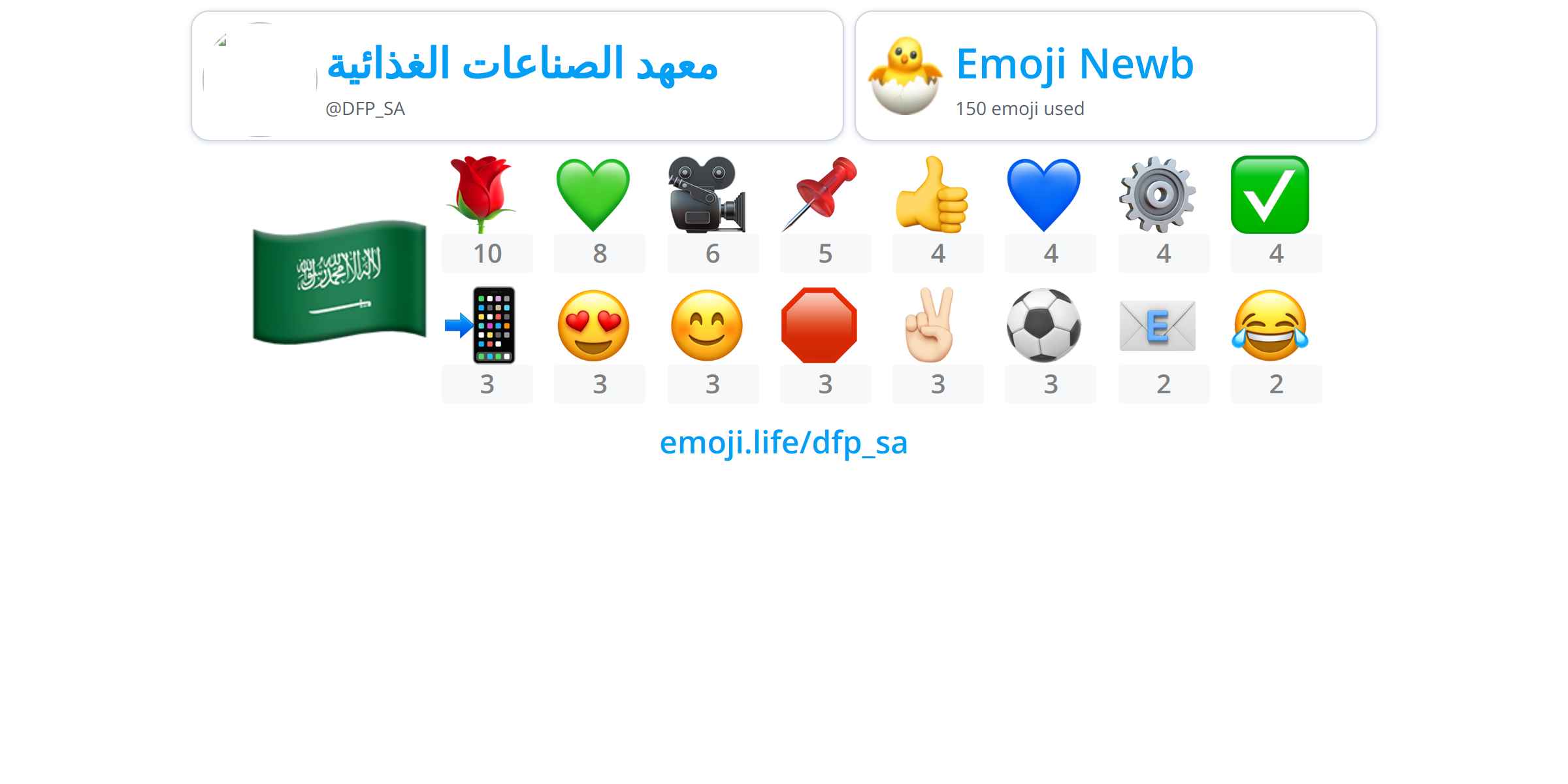 @DFP_SA - Emoji.Life