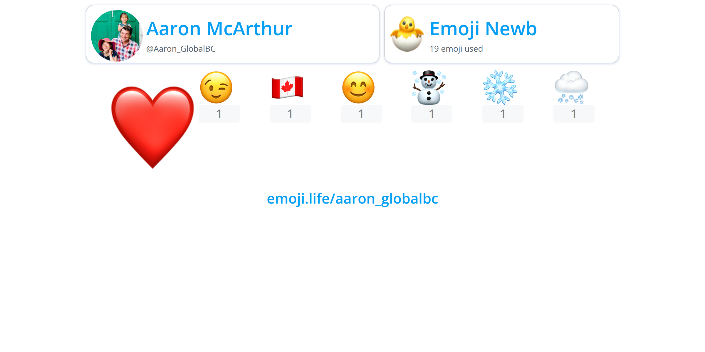 @Aaron_GlobalBC - Emoji.Life