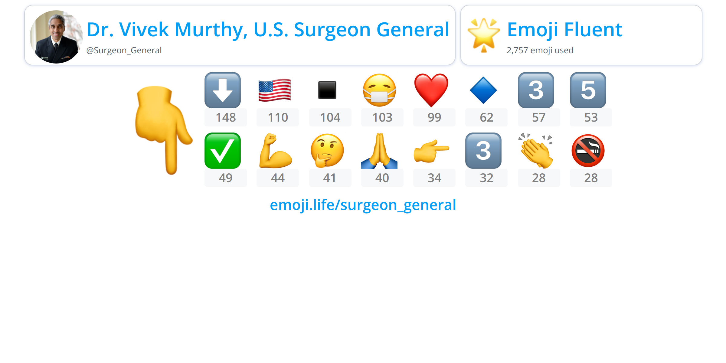 @Surgeon_General - Emoji.Life