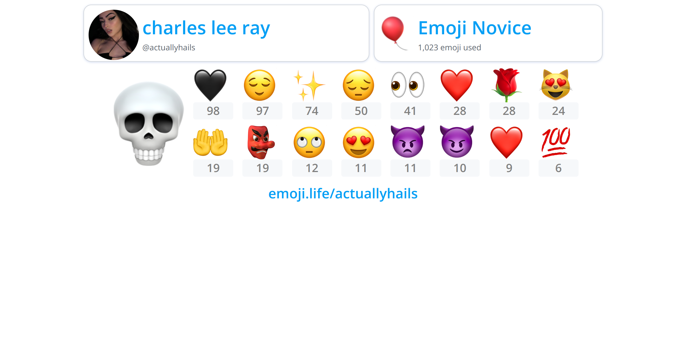 @actuallyhails - Emoji.Life