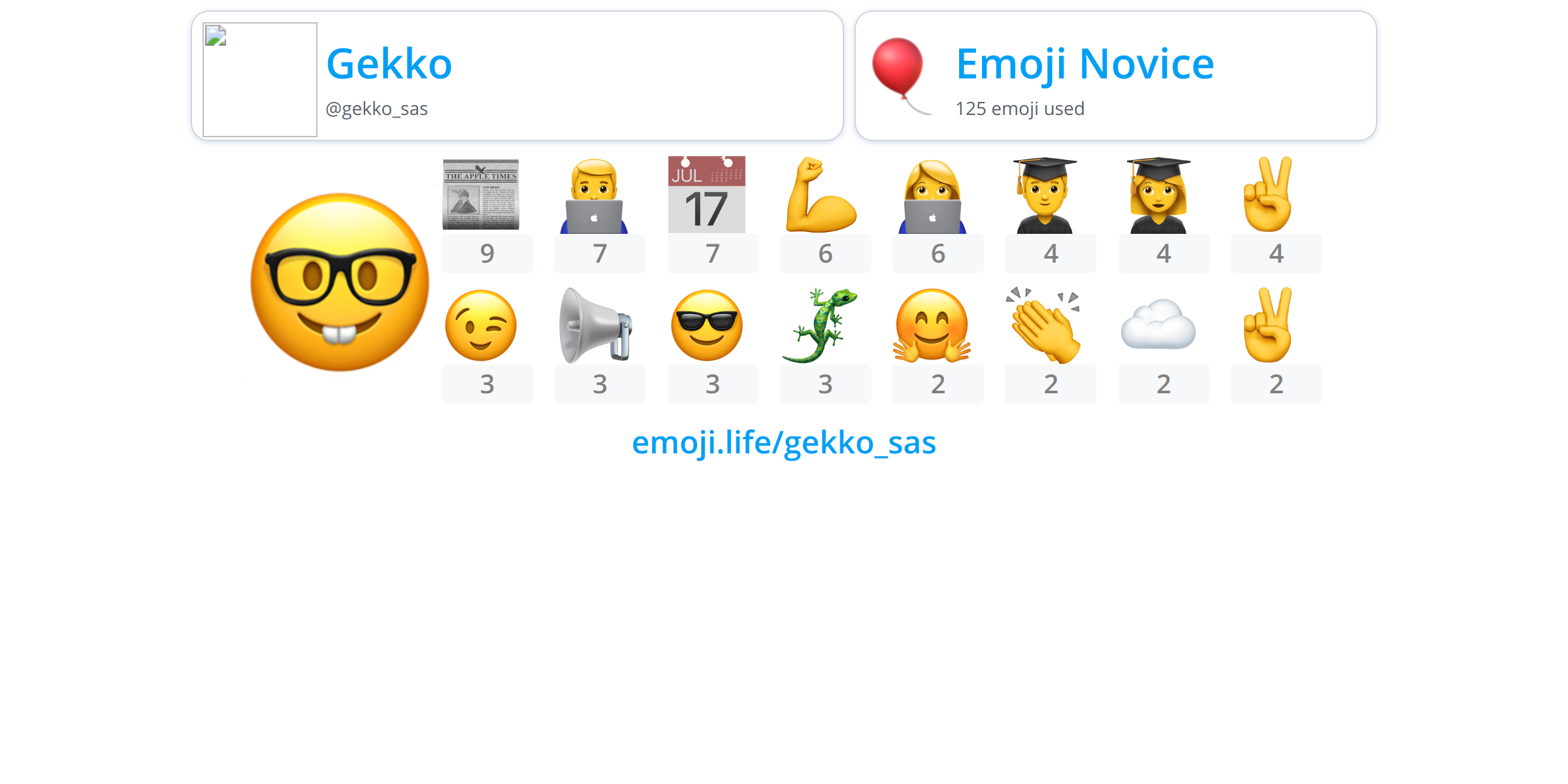 gekko-sas-emoji-life