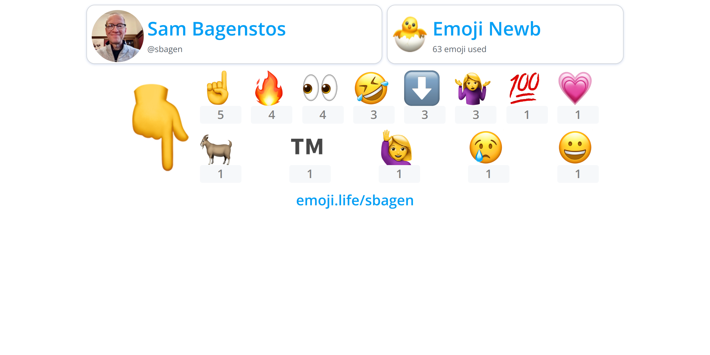 @sbagen - Emoji.Life
