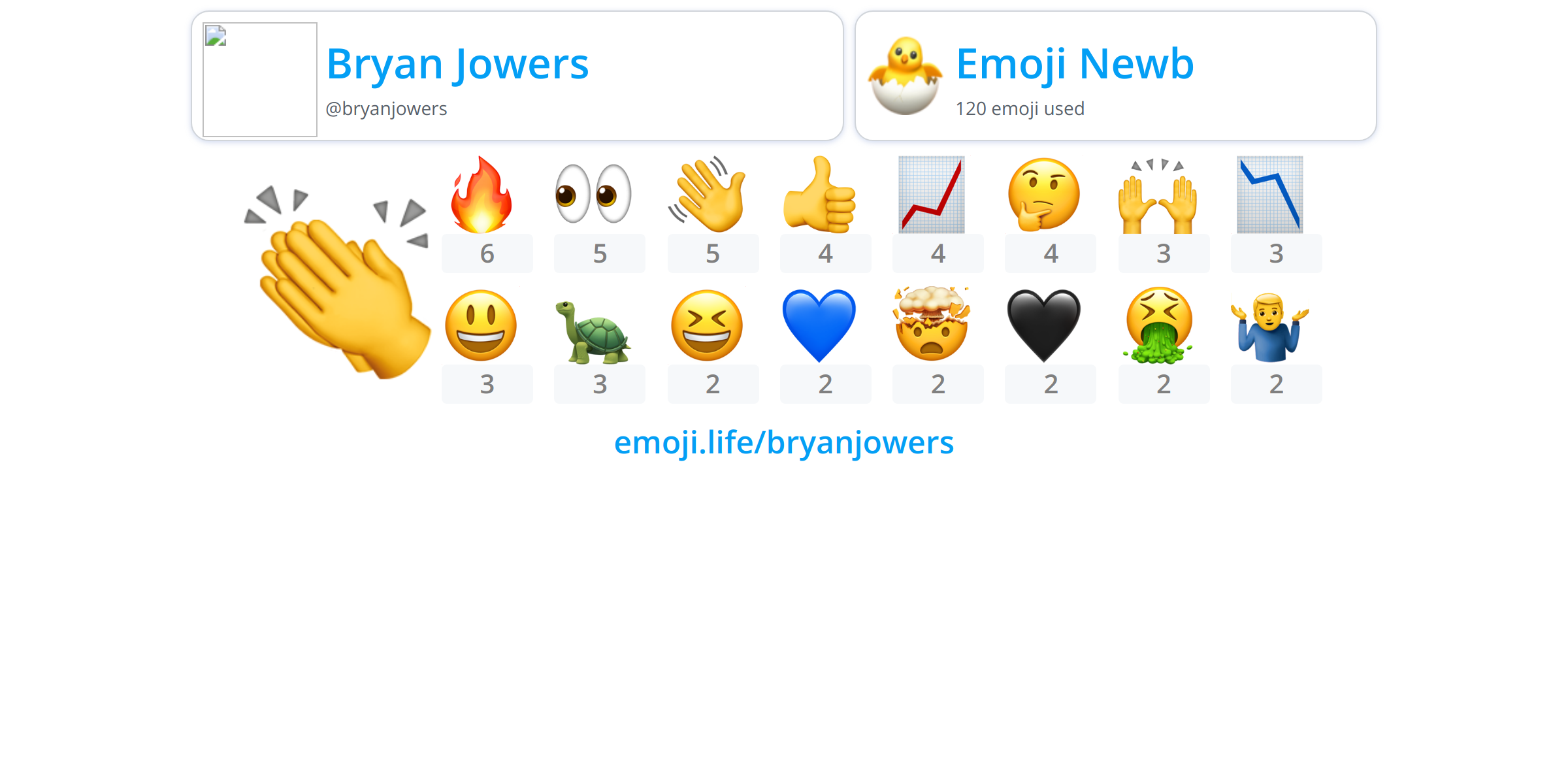  bryanjowers Emoji Life