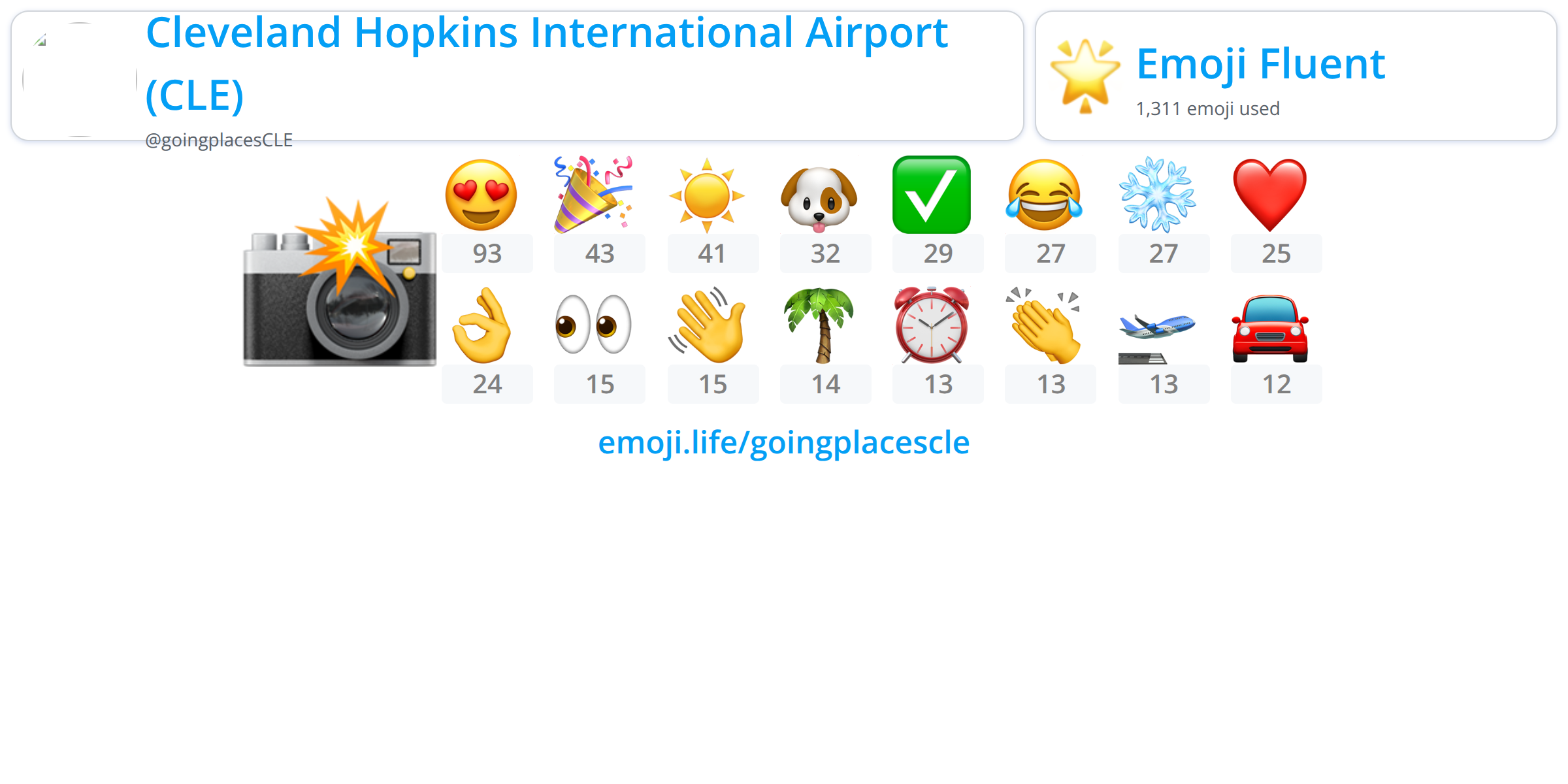 @goingplacesCLE - Emoji.Life