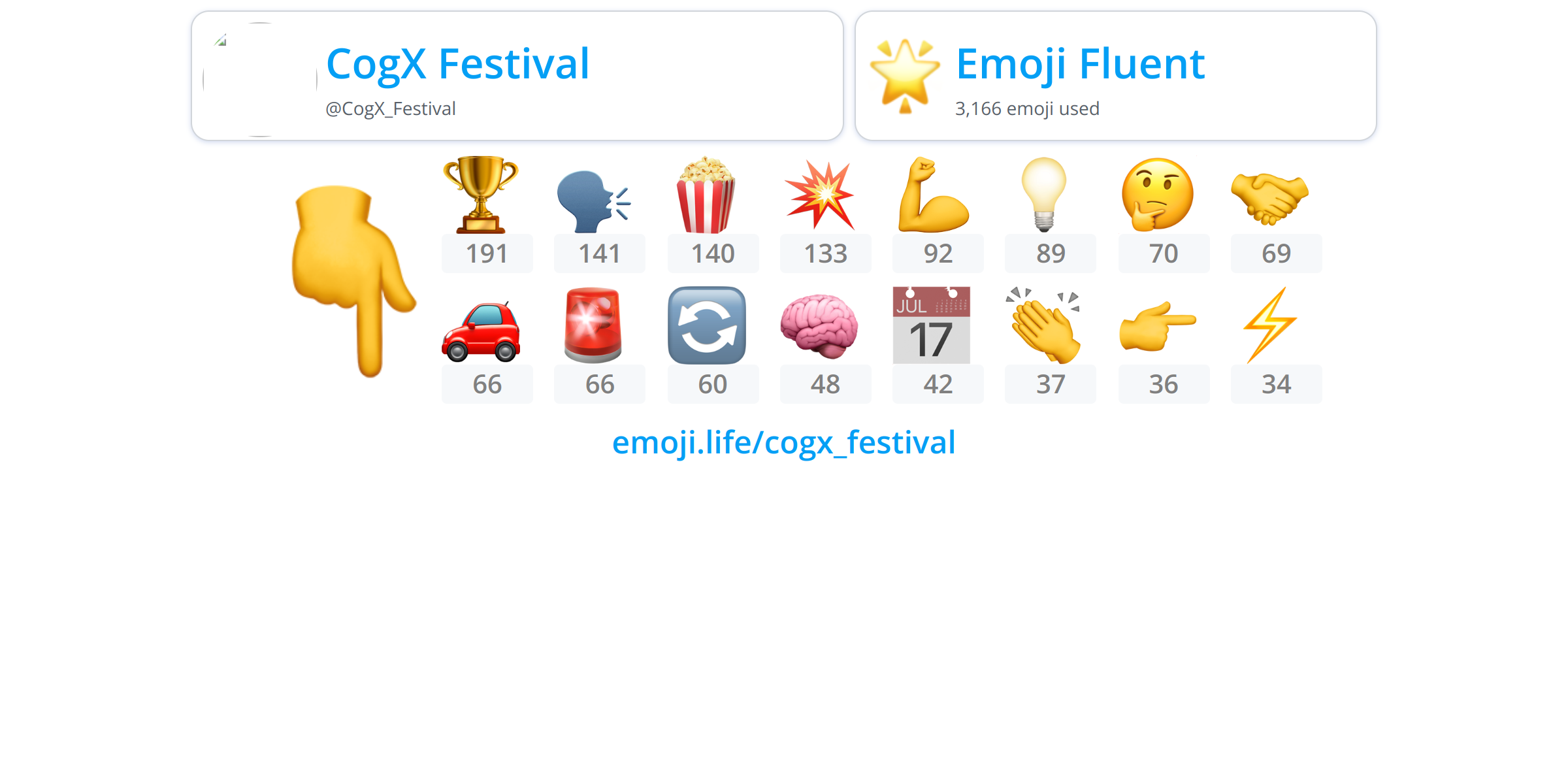 @CogX_Festival - Emoji.Life