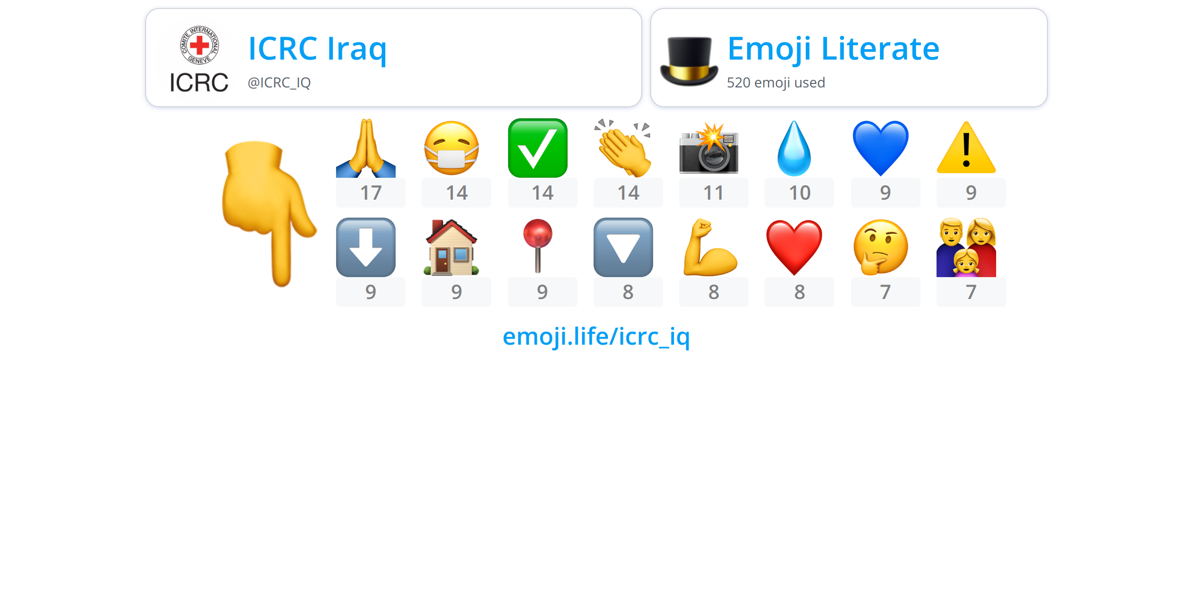 @ICRC_IQ - Emoji.Life