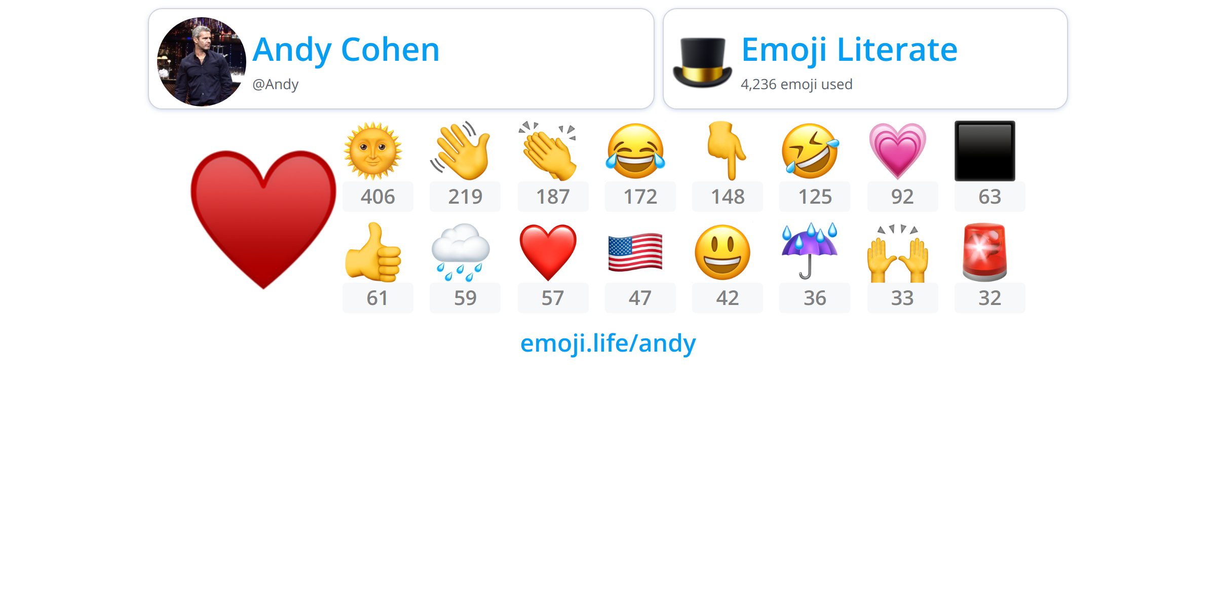 @Andy - Emoji.Life