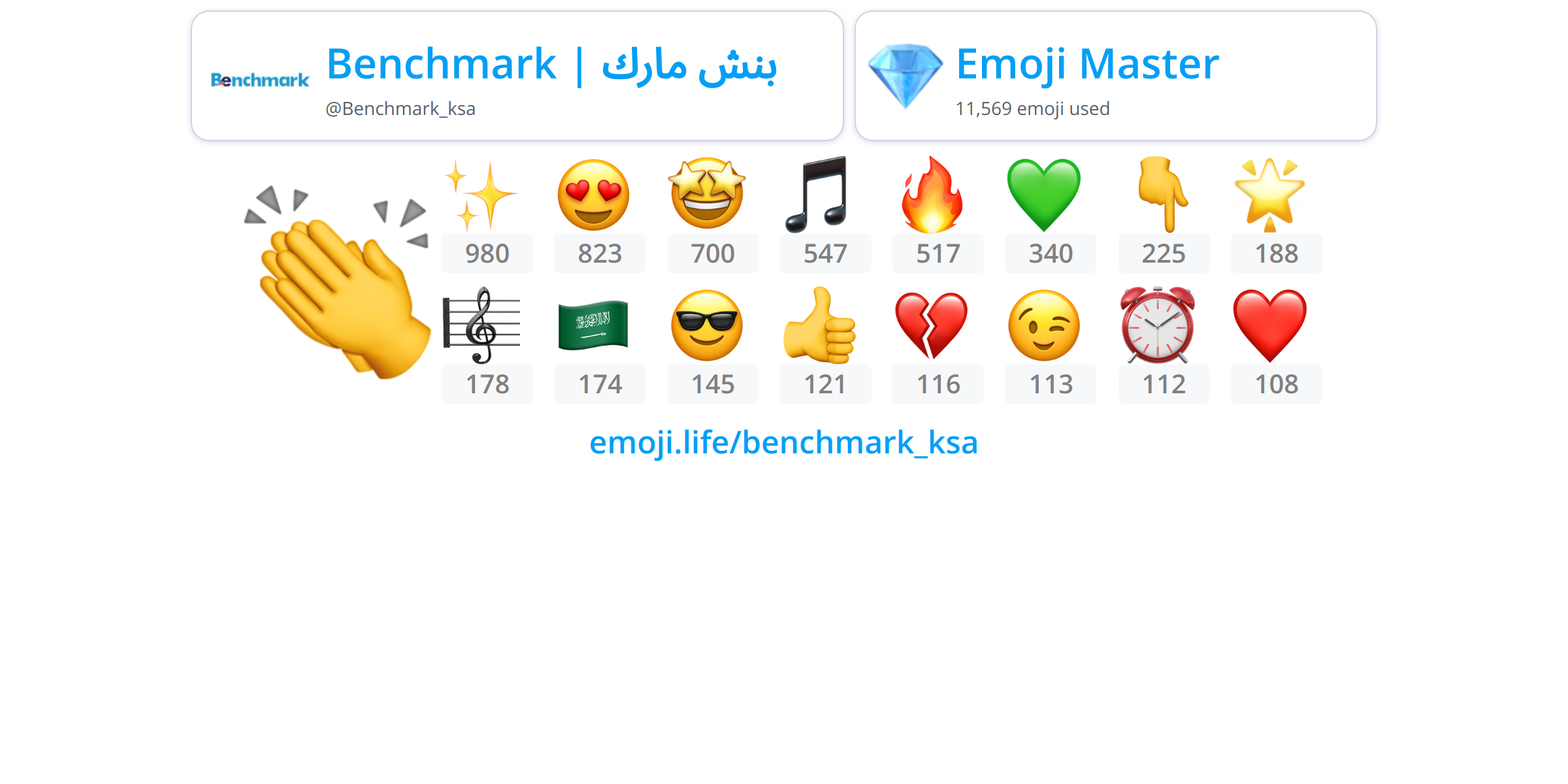@Benchmark_ksa - Emoji.Life